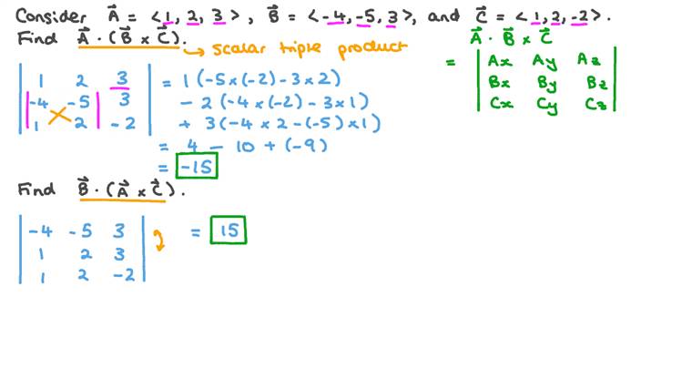 Lesson Playlist | Nagwa