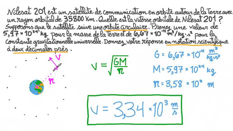Leçon : Vitesse orbitale | Nagwa