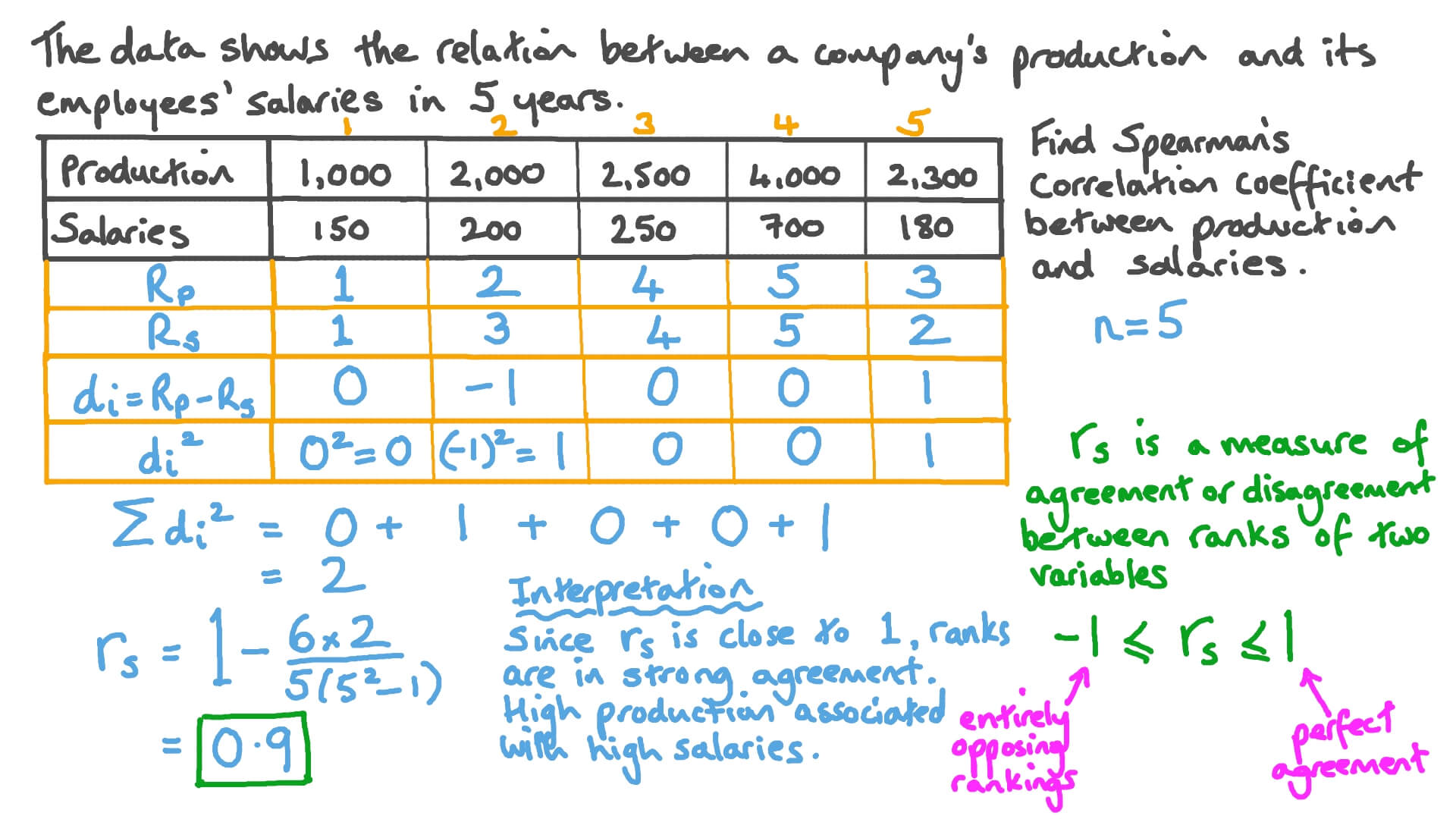 ion Video Spearman s Rank Correlation Coefficient Free Nude 