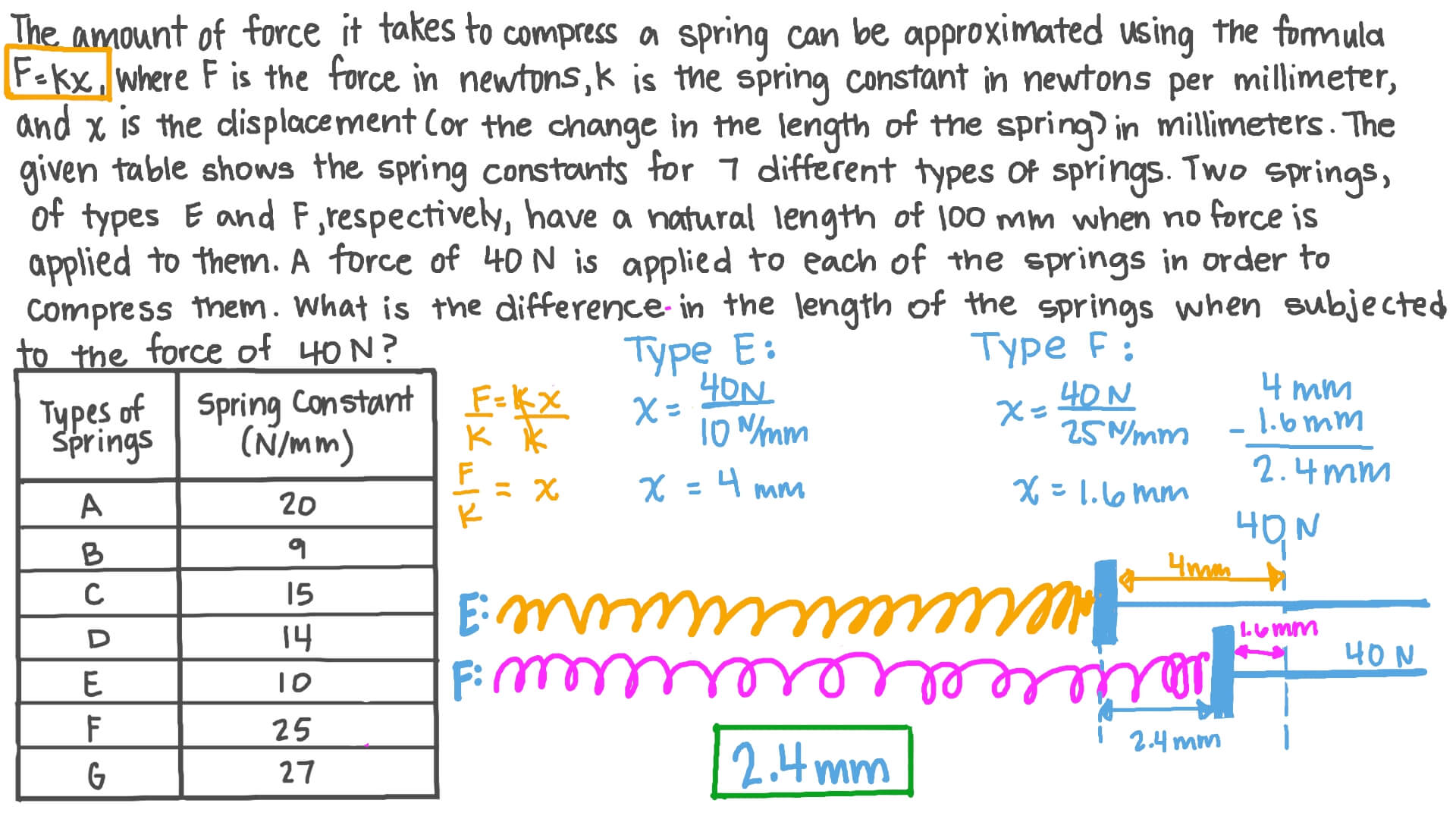 Lesson Playlist | Nagwa