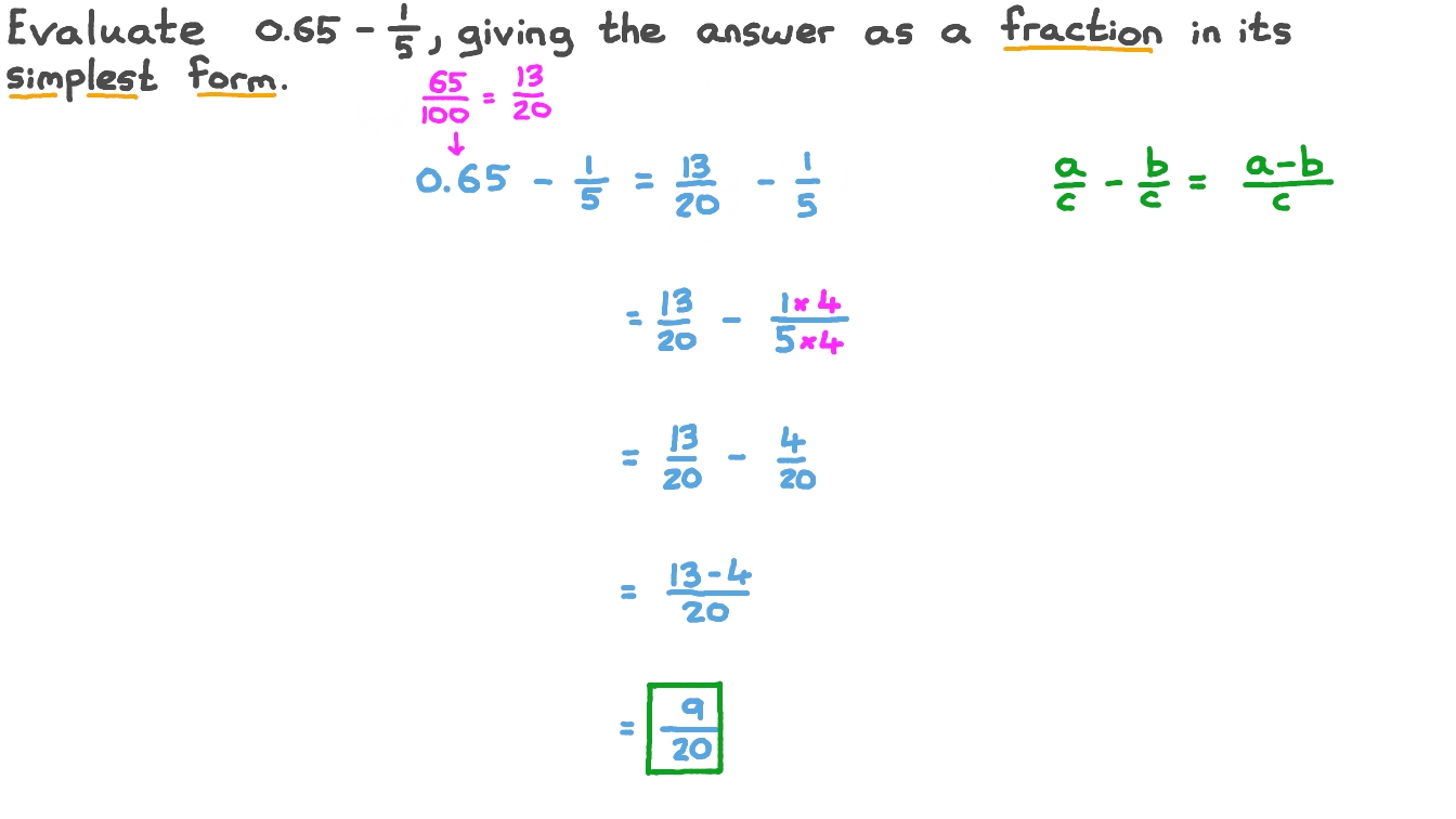 ion Video Evaluating The Difference Between Two Rational Numbers