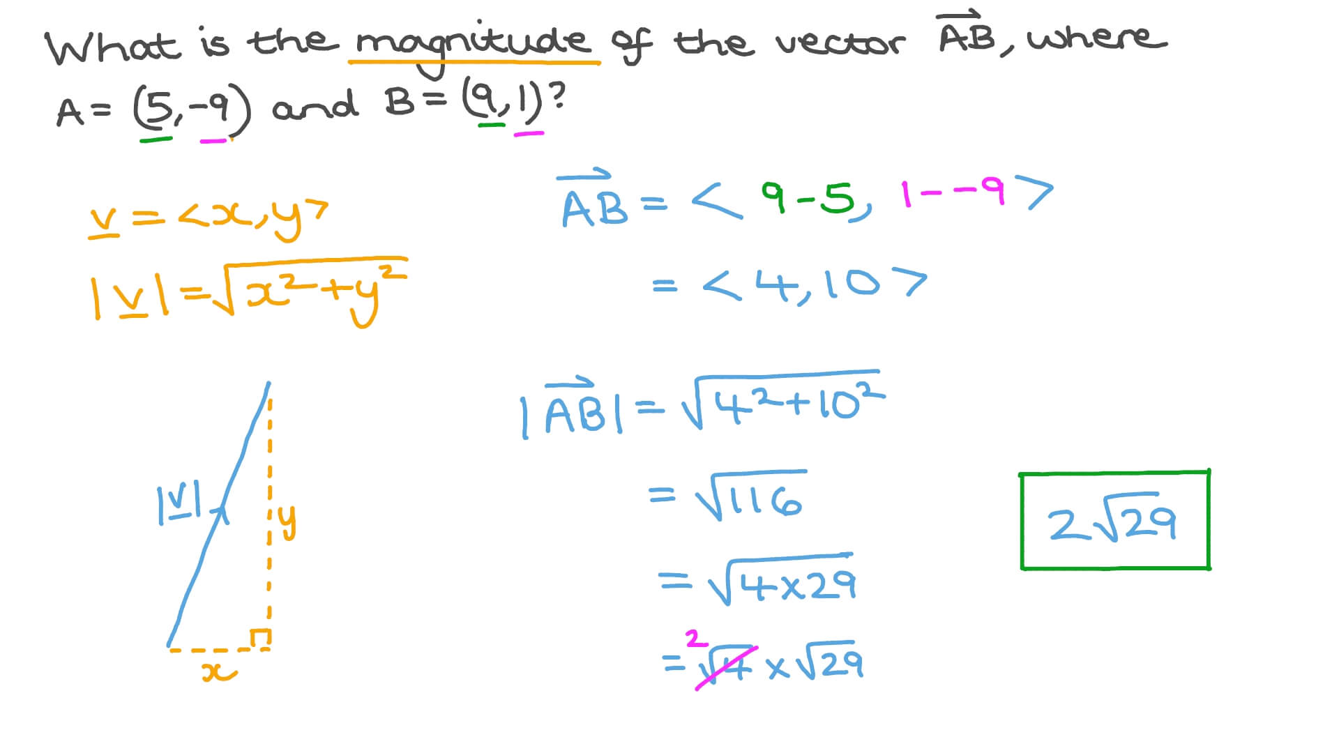 Question Video The Magnitude Of A Vector Nagwa