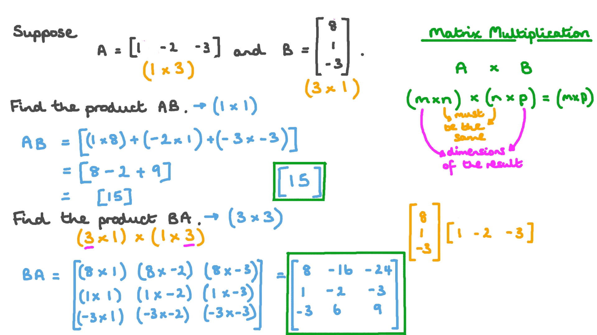 Question Video Properties Of Multiplying Matrices Nagwa