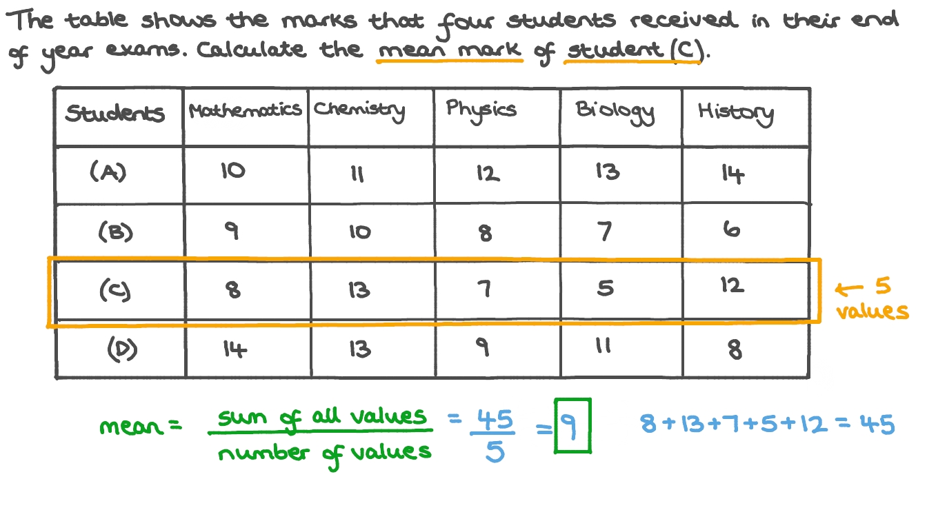 ion Video Calculating The Mean Of A Data Set From A Table Nagwa