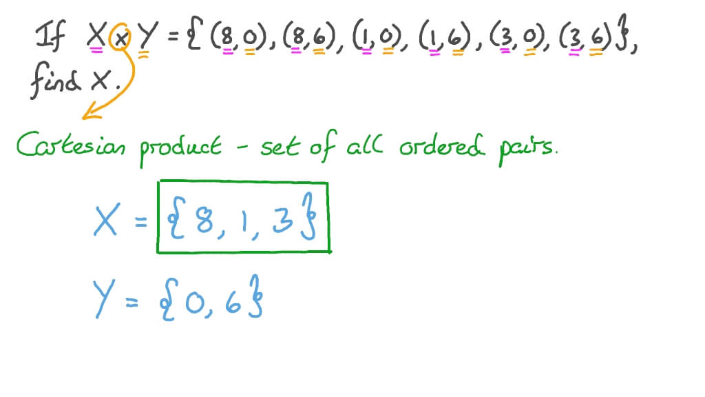 Question Video Finding A Set Given Its Cartesian Product With Another 
