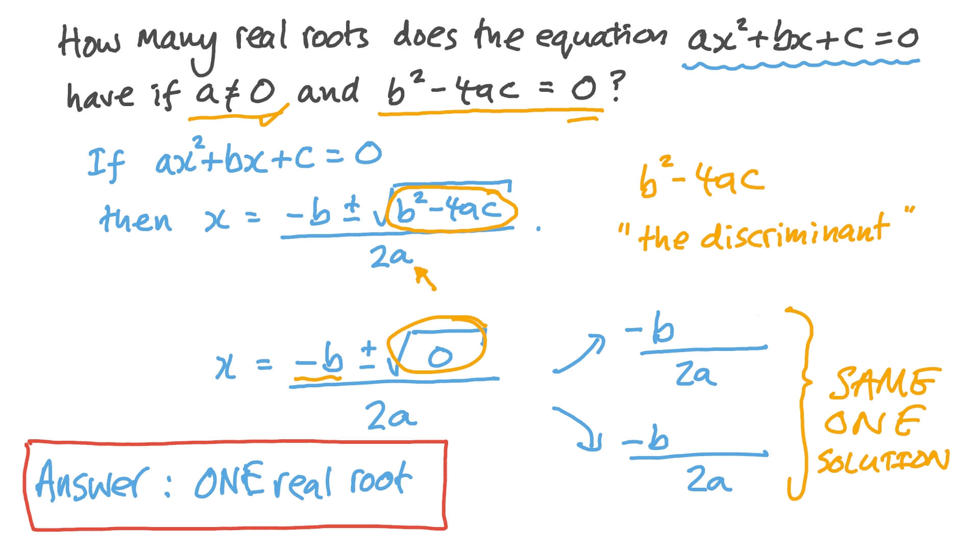 ion Video Determining The Number Of Real Roots Of A Quadratic 