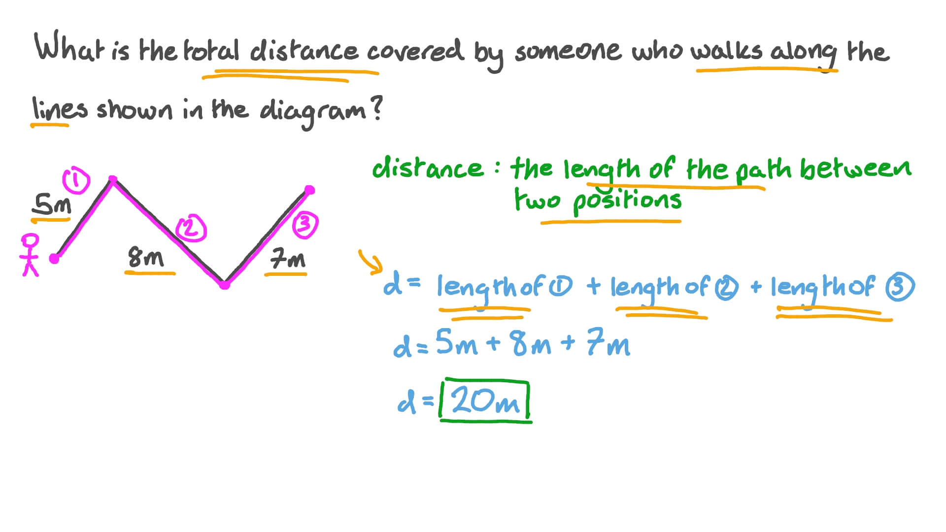 ion Video Determining Total Distance Traveled Nagwa