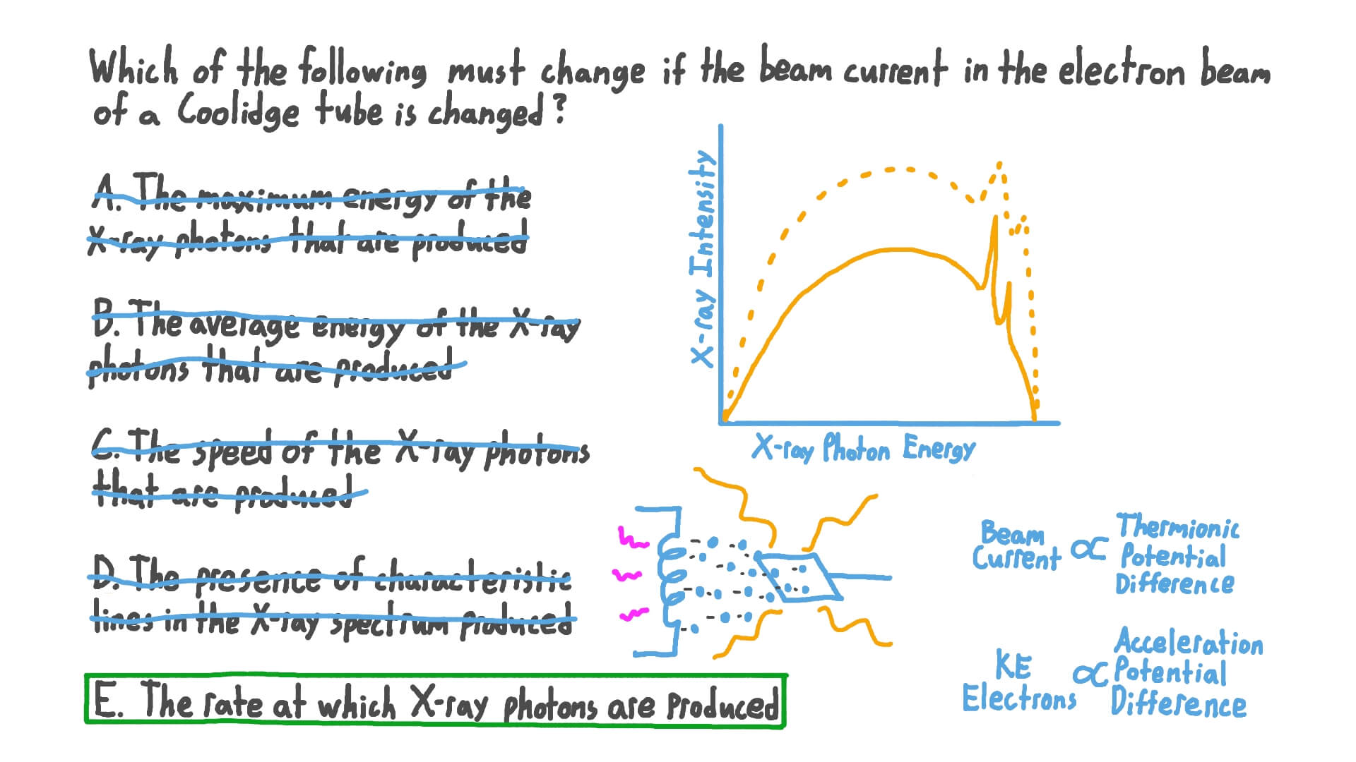 Question Video: Identifying the Effect on a Coolidge Tube of Beam ...