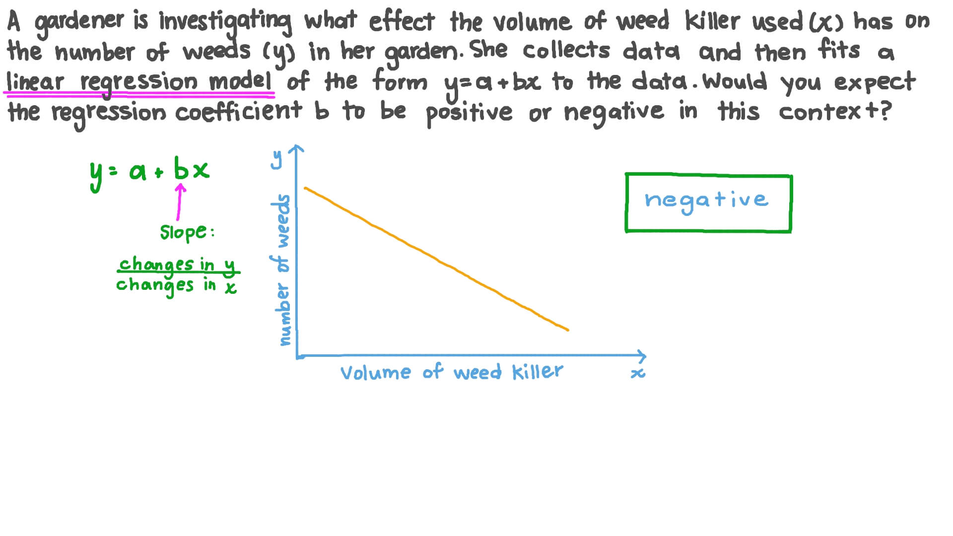 Question Video Understanding The Link Between The Sign Of A Regression
