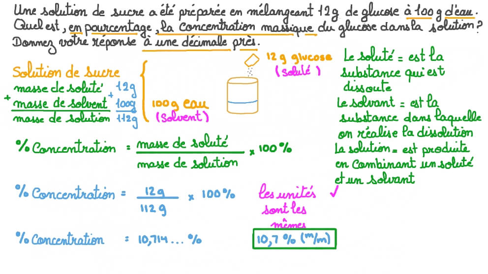 Formation Jazz Trag die Calcul De Concentration D Une Solution Mars