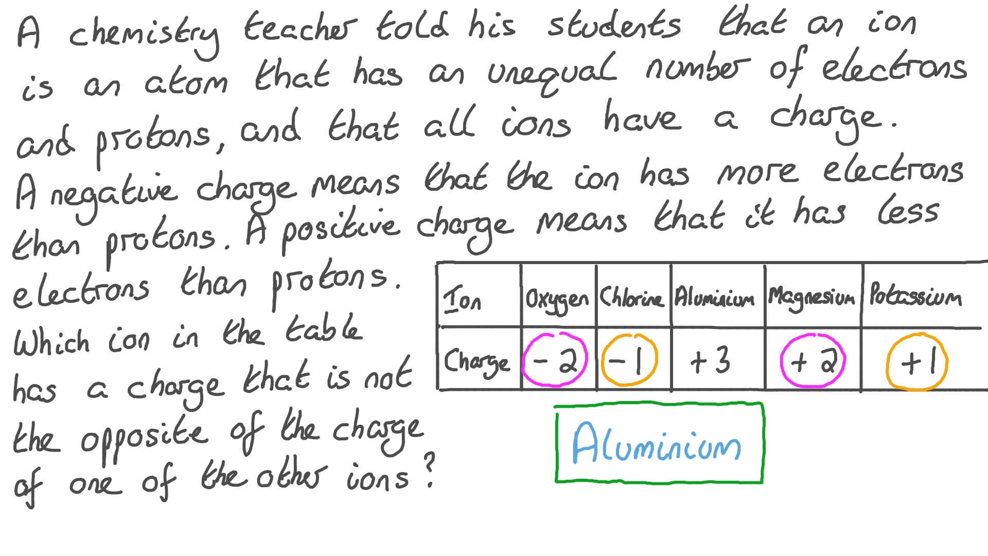 Question Video: Recognizing the Opposite of a Number in a Real World ...