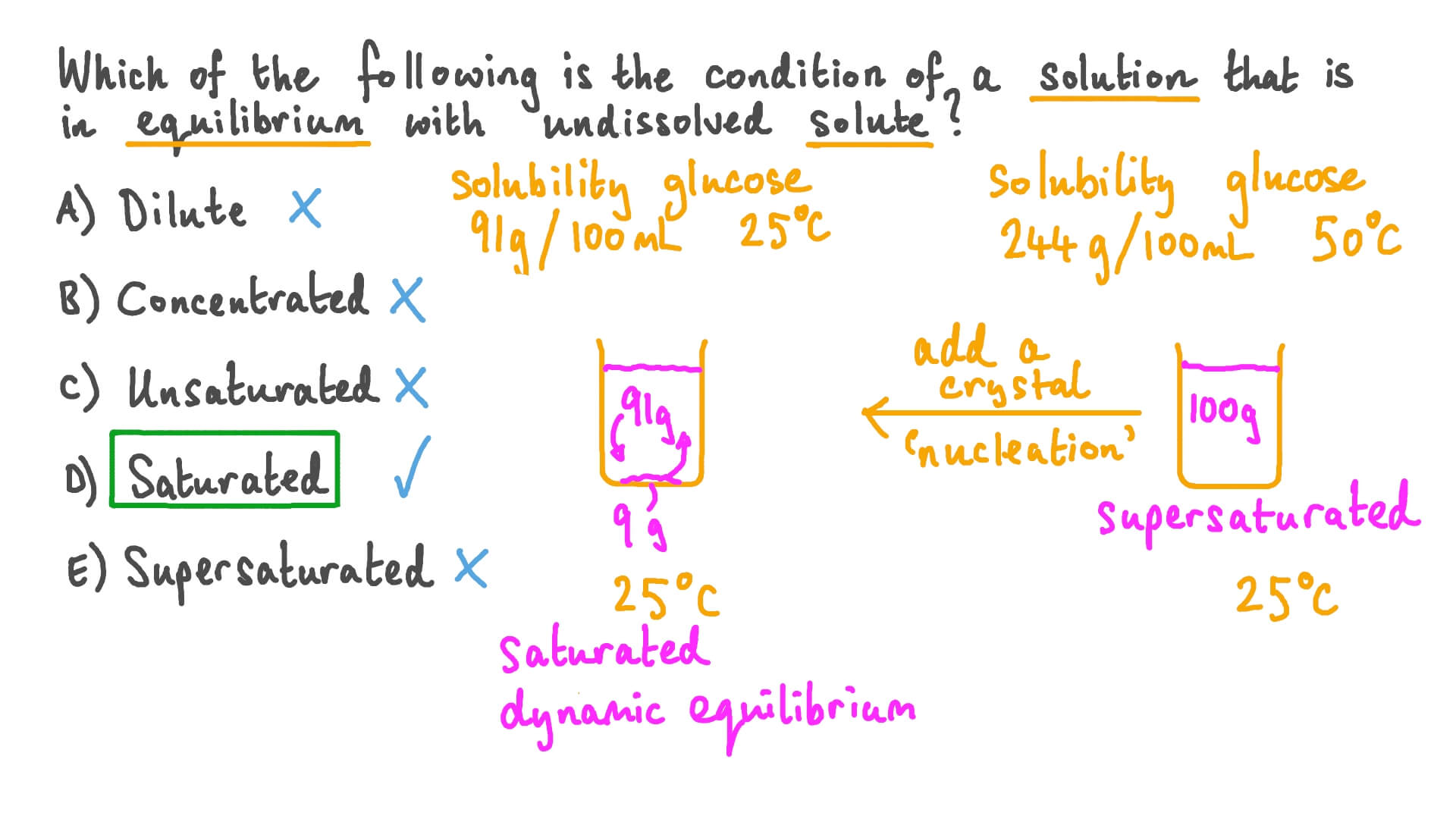 Video: Identifying the Term for the Condition of a Solution That Is ...