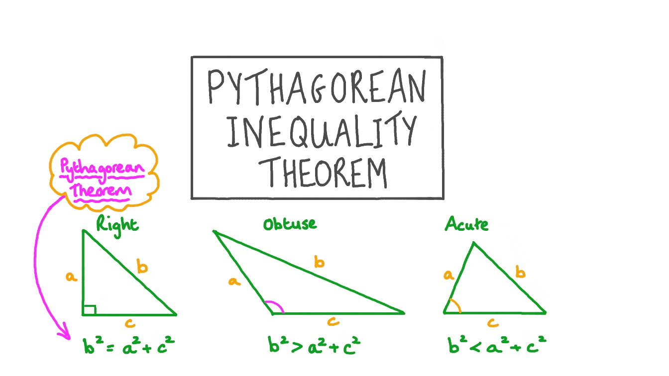 Lesson Video Pythagorean Inequality Theorem Nagwa