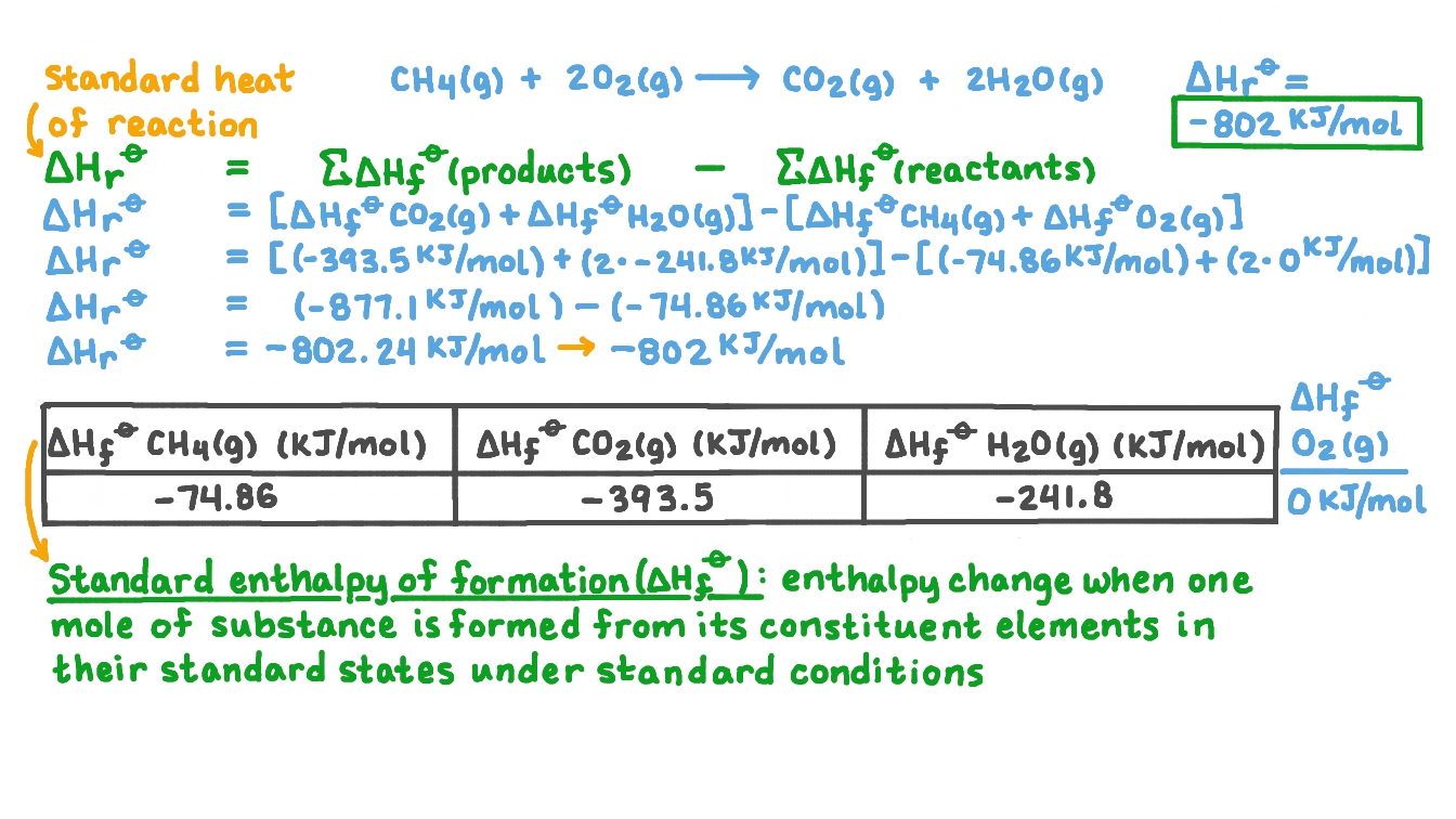 Question Video Calculating The Standard Heat Of Reaction For The