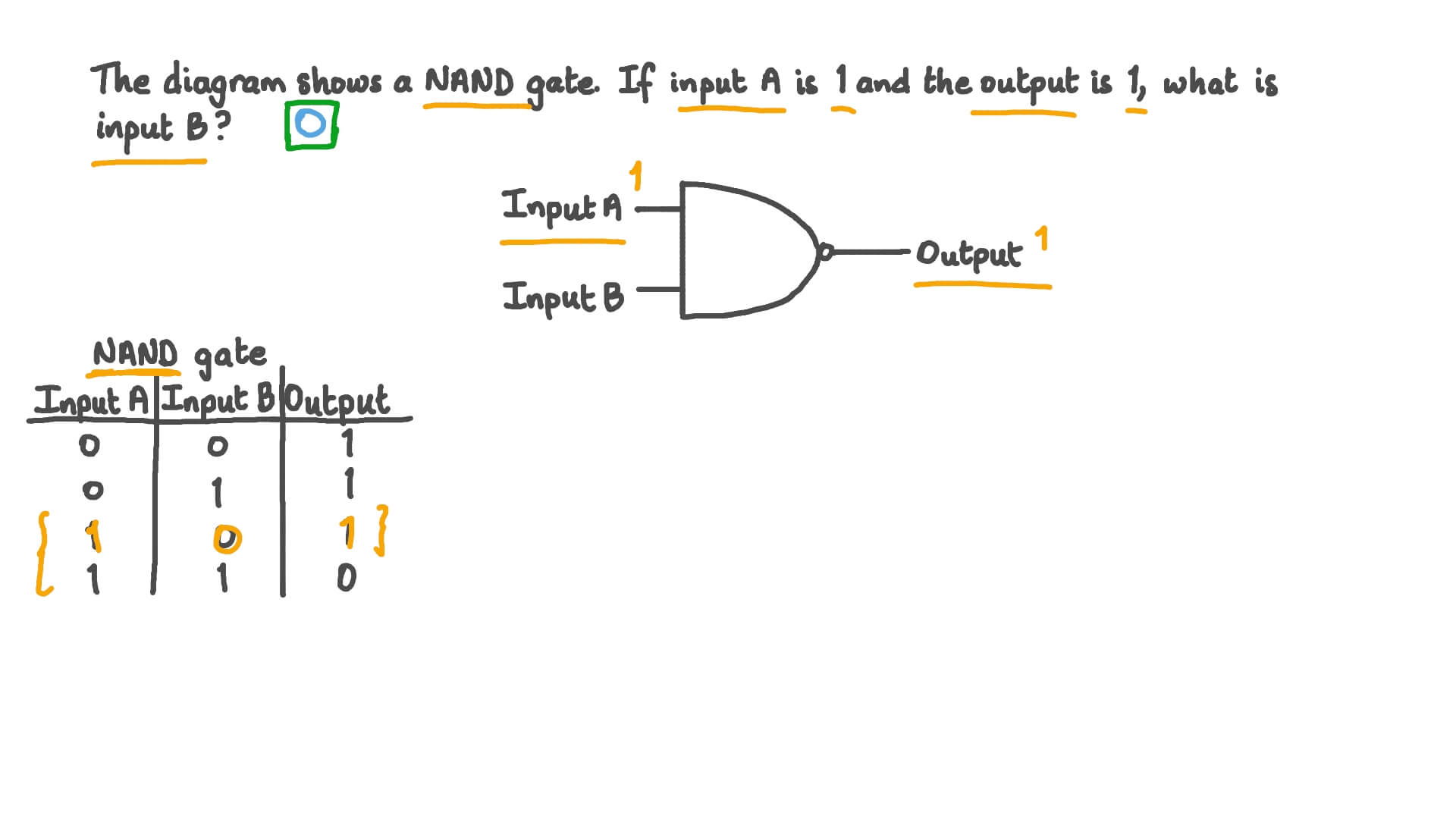 Question Video: Evaluating the Input of NAND Gates | Nagwa