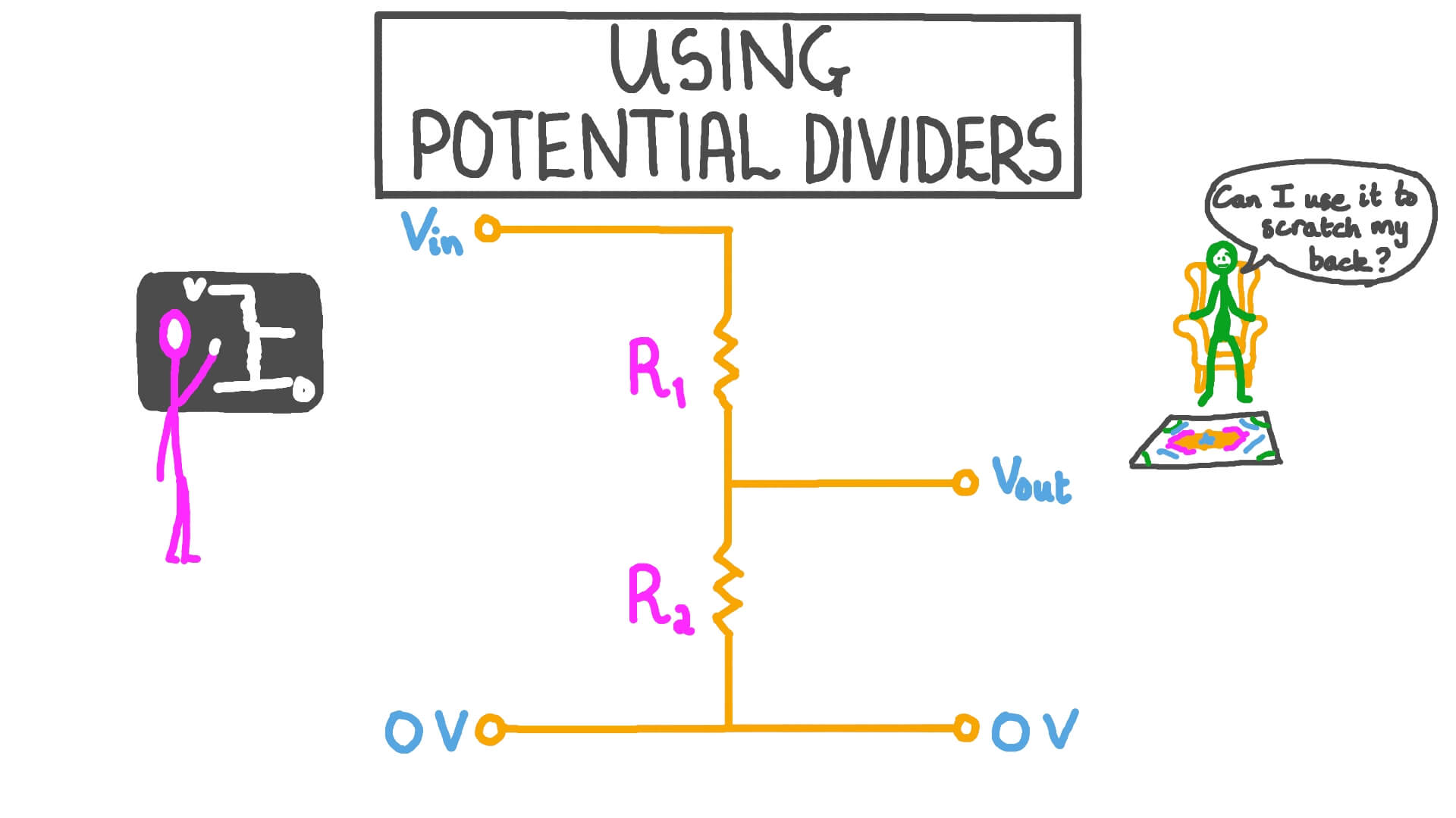Video: Using Potential Dividers | Nagwa