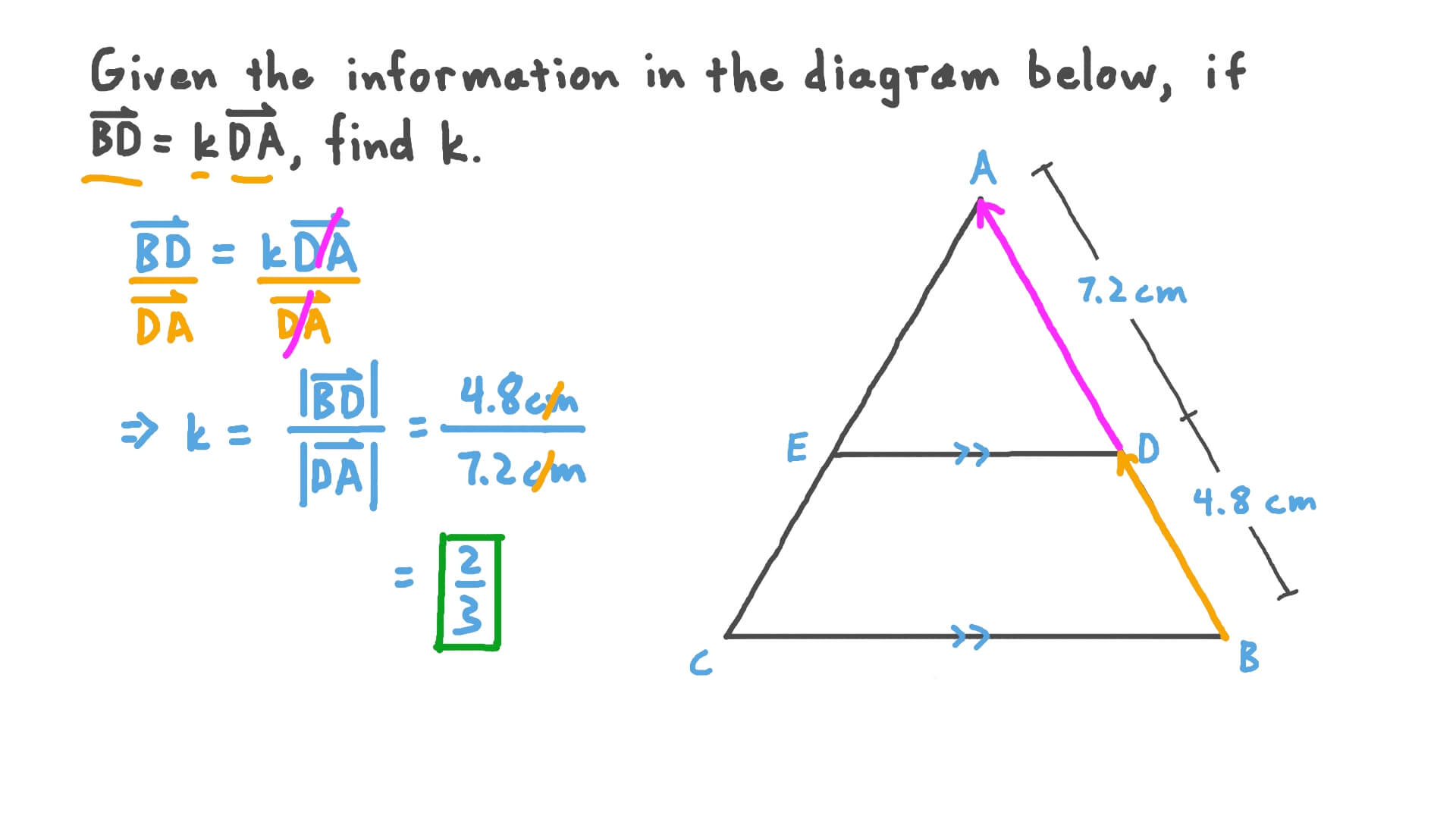 Question Video: Finding the Scalar Multiplied by a Vector Using a Given Figure | Nagwa
