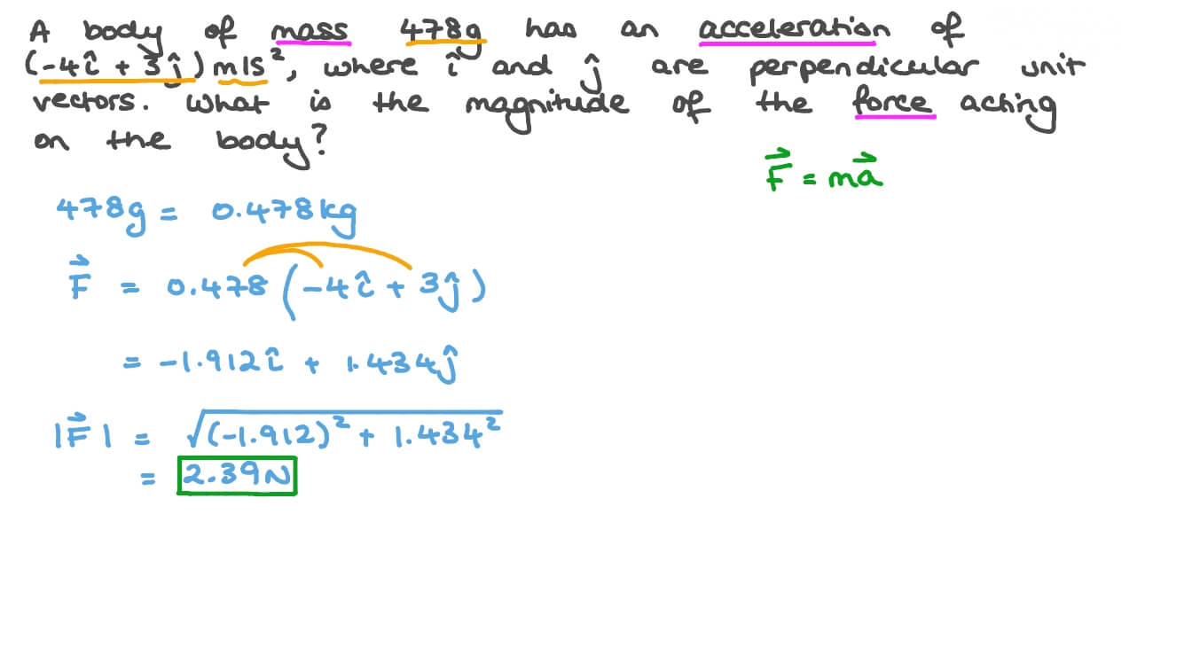 ion Video Finding The Magnitude Of A Force Acting On A Body Given
