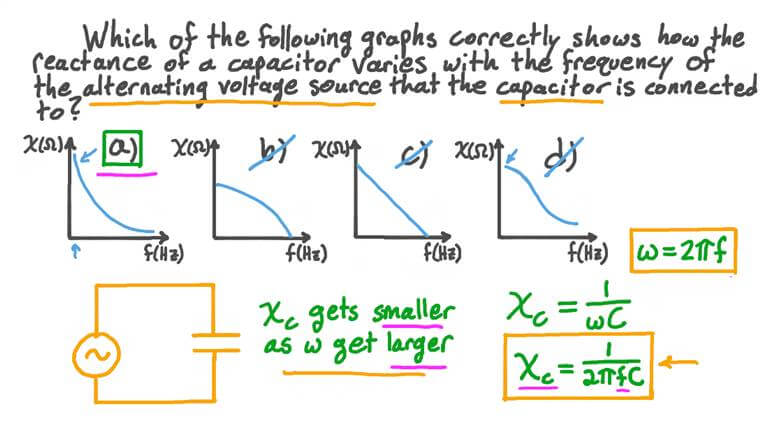 Lesson: Impedance of Alternating Current Circuits | Nagwa