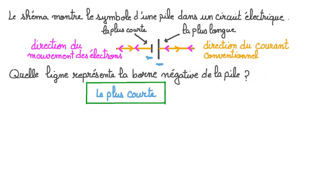 Question Video: Identifier la borne négative pour le symbole d’une pile ...