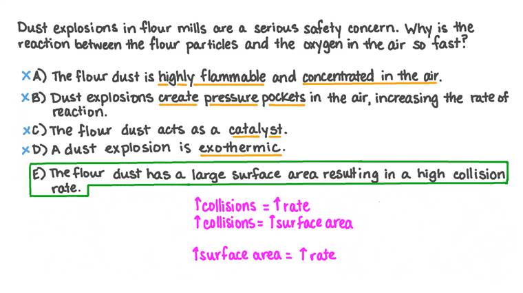 Lesson: Factors Affecting Rate | Nagwa