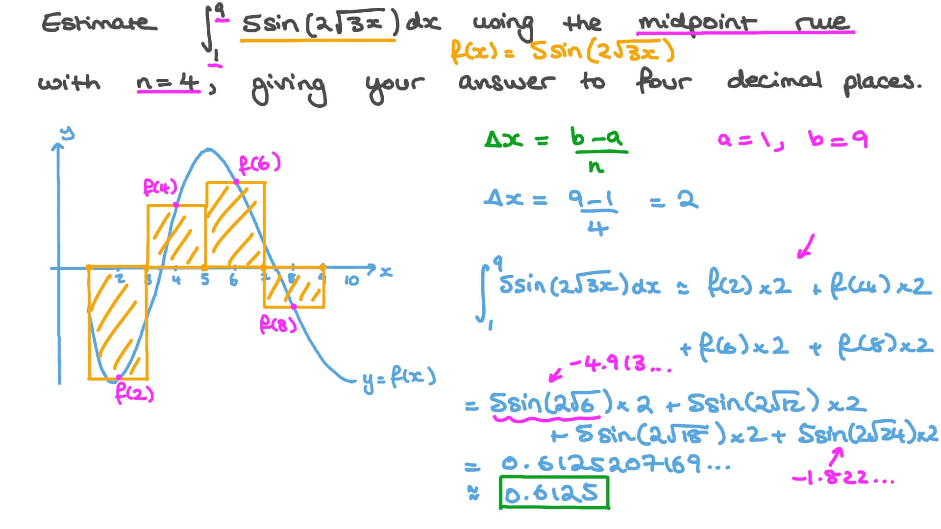 Riemann Sum Calculator With Pi CALUCUL