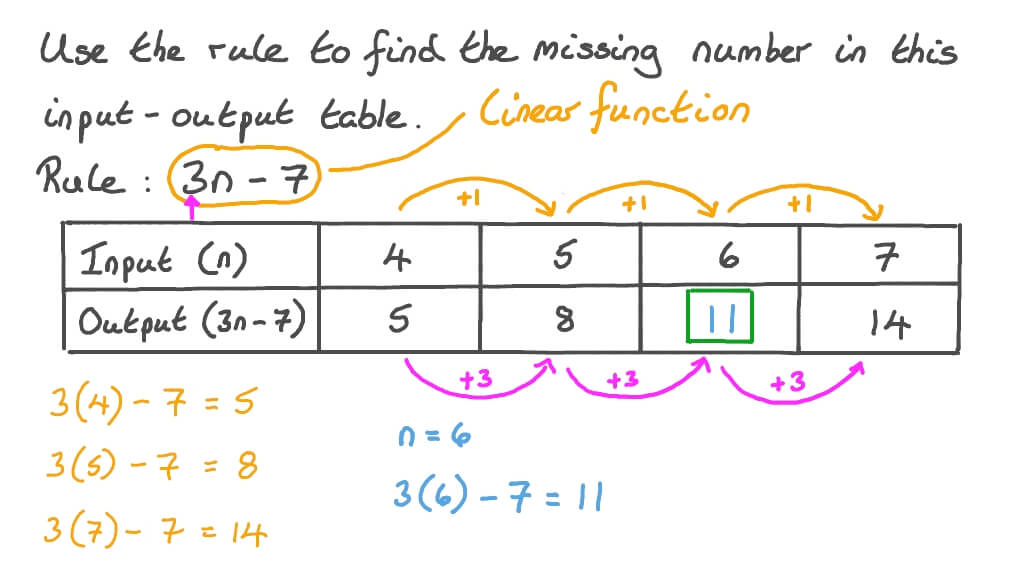 Question Video Finding The Missing Number In An Input Output Table