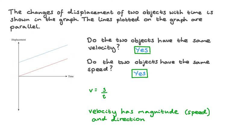 Lesson Playlist | Nagwa