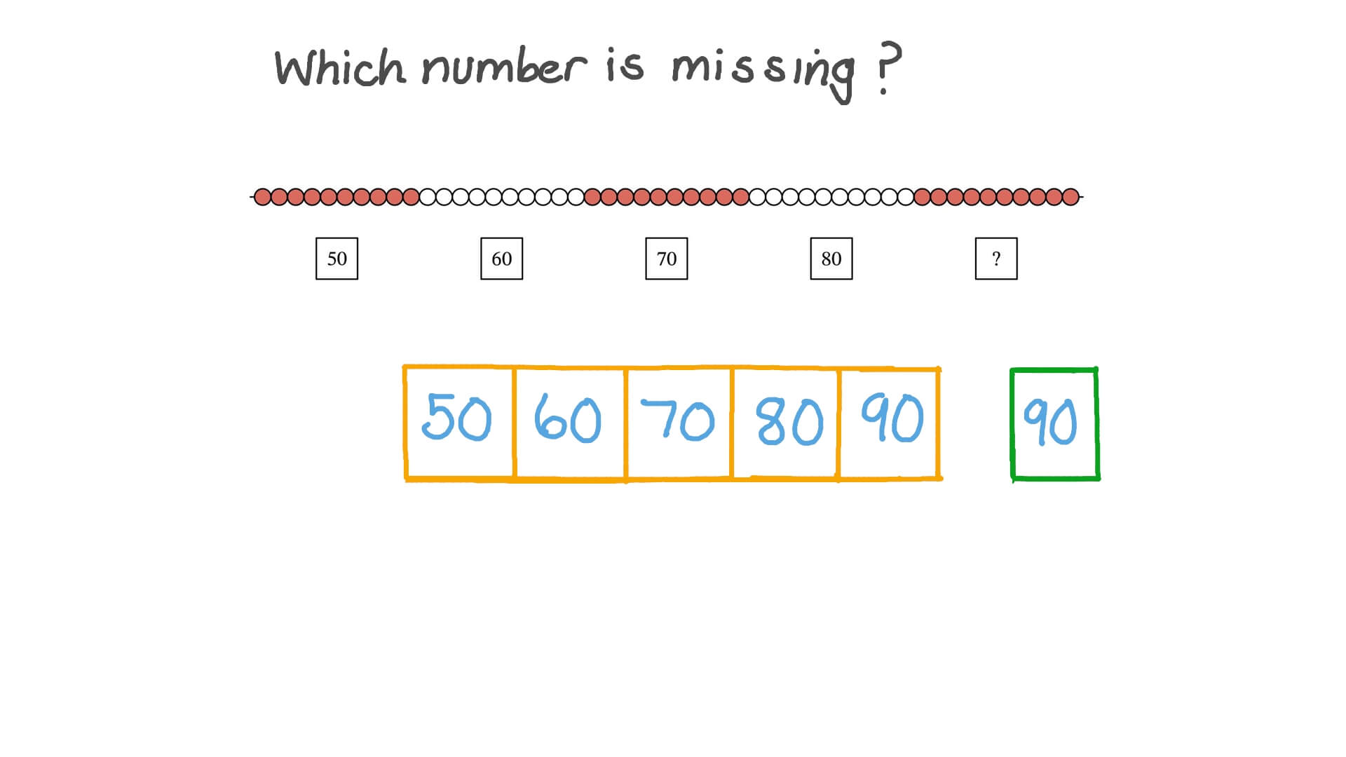 Question Video: Count Forward by Tens from a Given Number within the ...