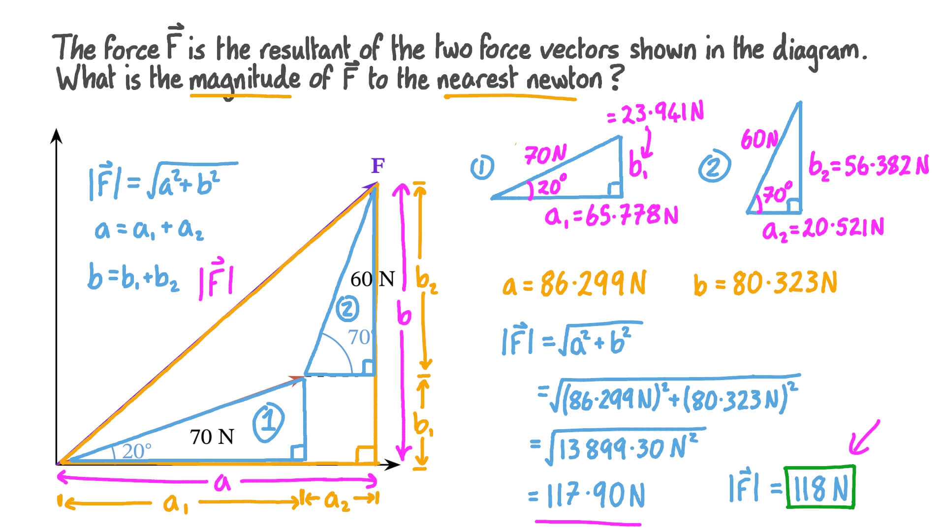 The Length Of A Force Vector Represents The