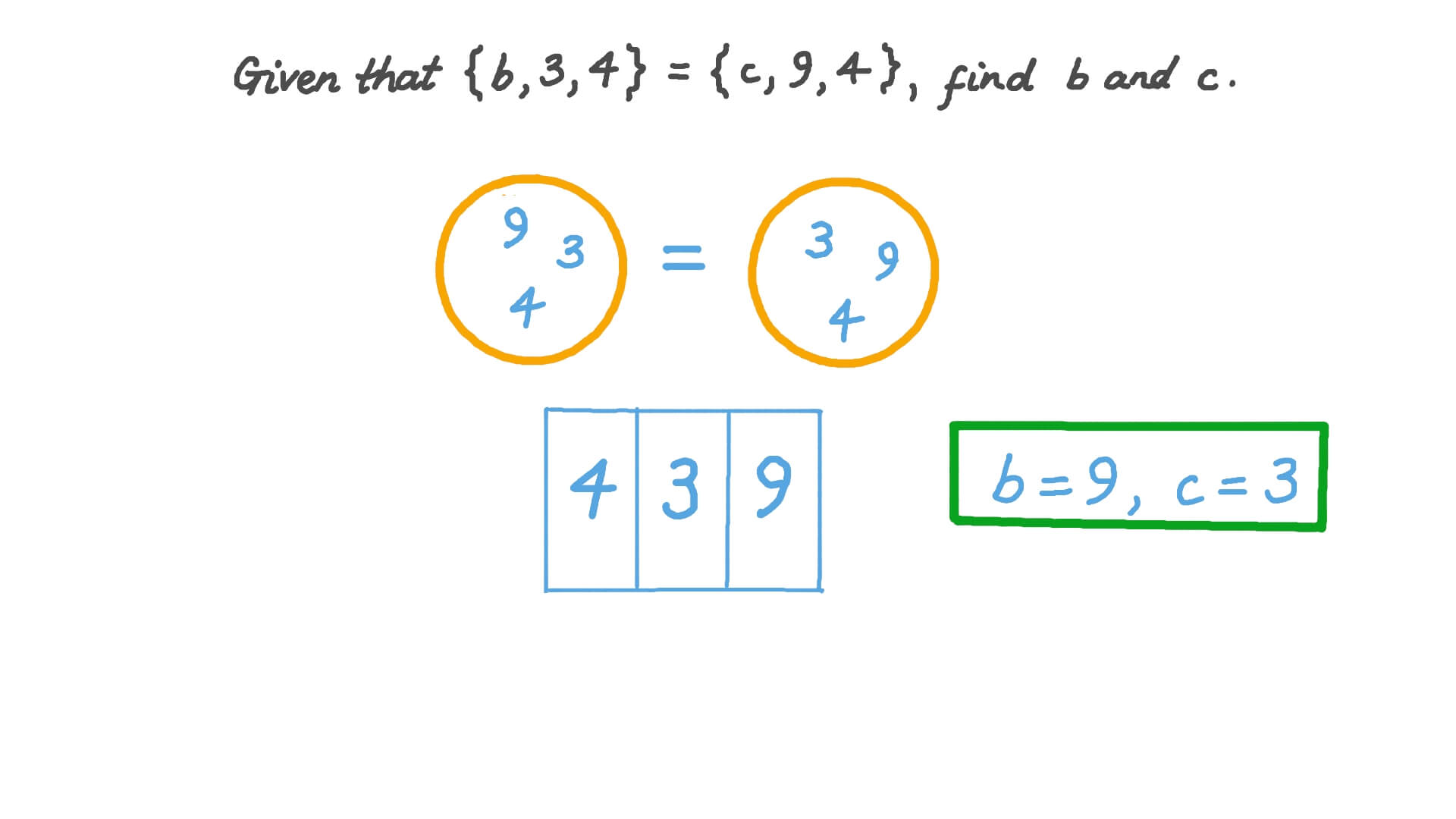 Question Video: Finding Unknown Elements Using the Equality of Sets | Nagwa