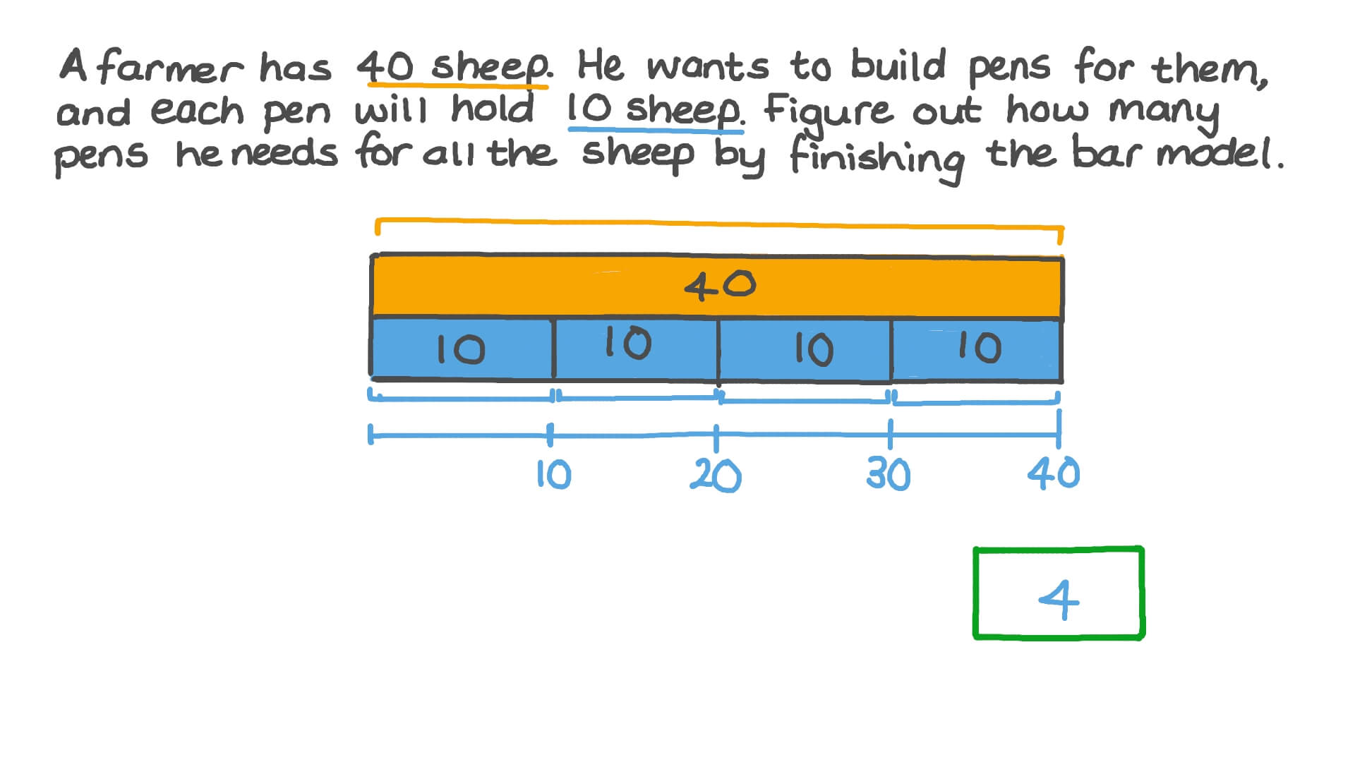Question Video: Using Bar Models to Find the Number of Groups | Nagwa