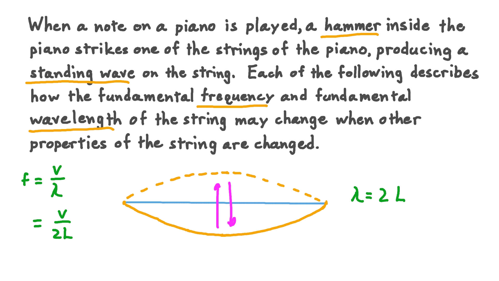Video: Understanding How the Tension in a String Affects the Frequency and Wavelength of Waves ...
