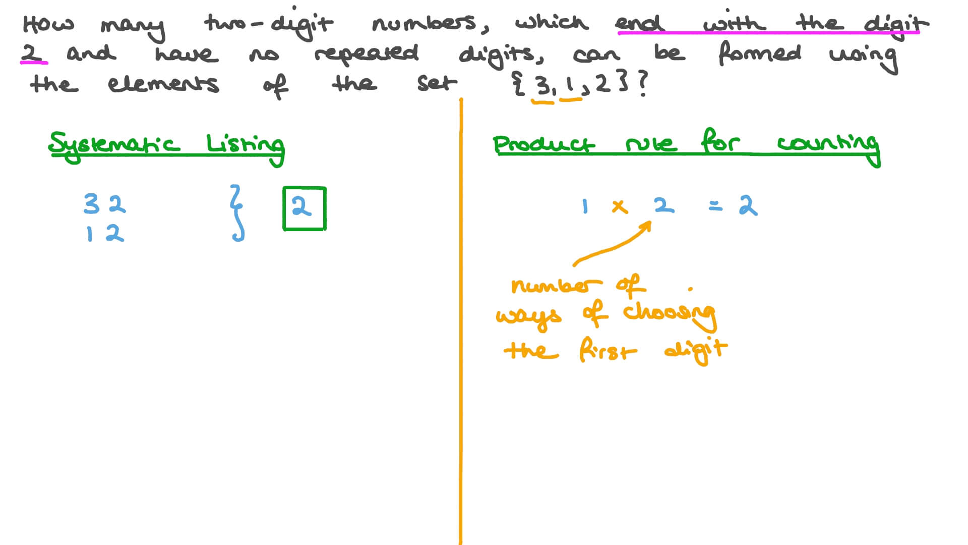 ion Video Finding The Number Of Ways To Arrange A Given Set Of