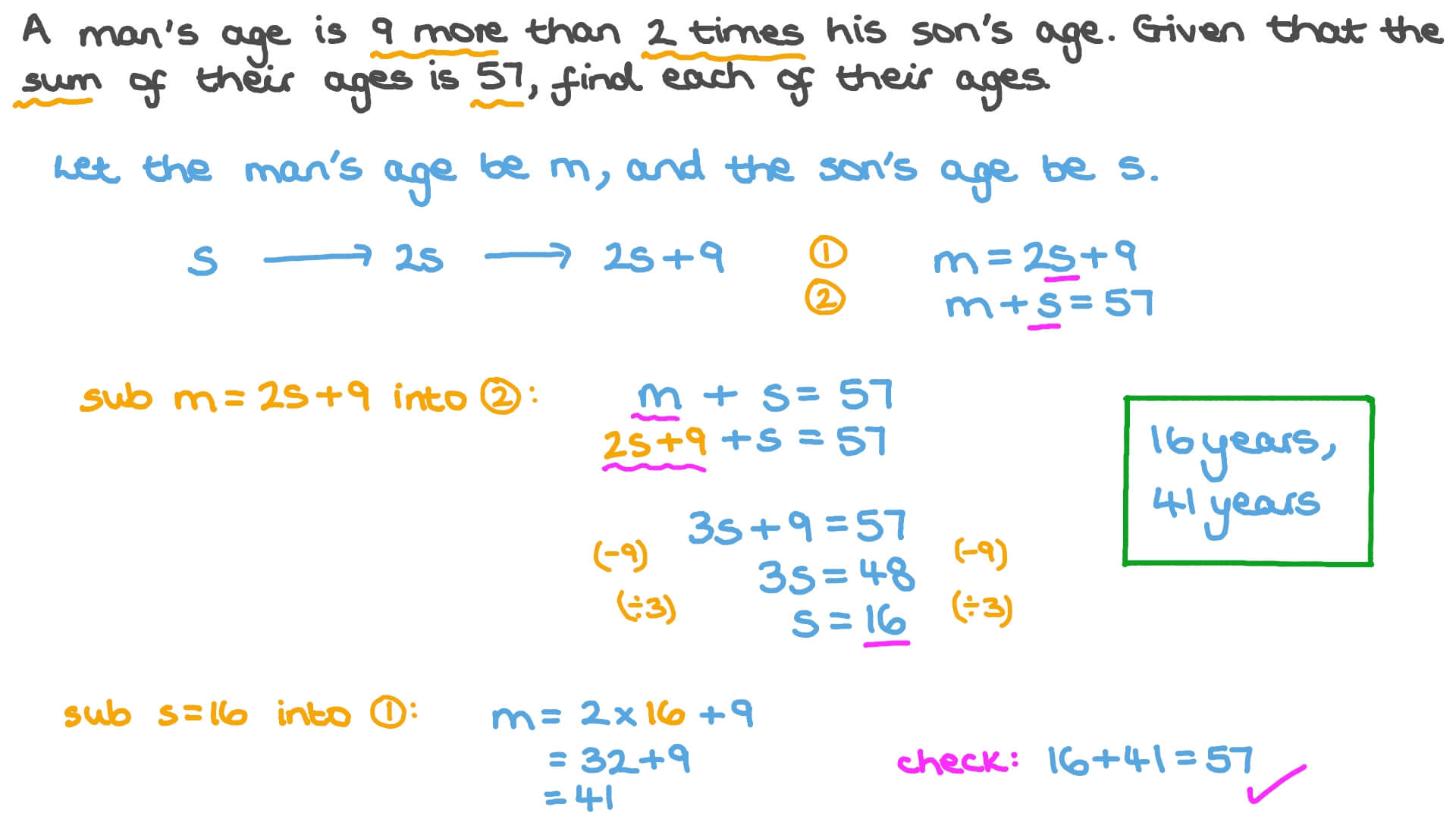 ion Video Writing And Solving A System Of Linear Equations In Two 