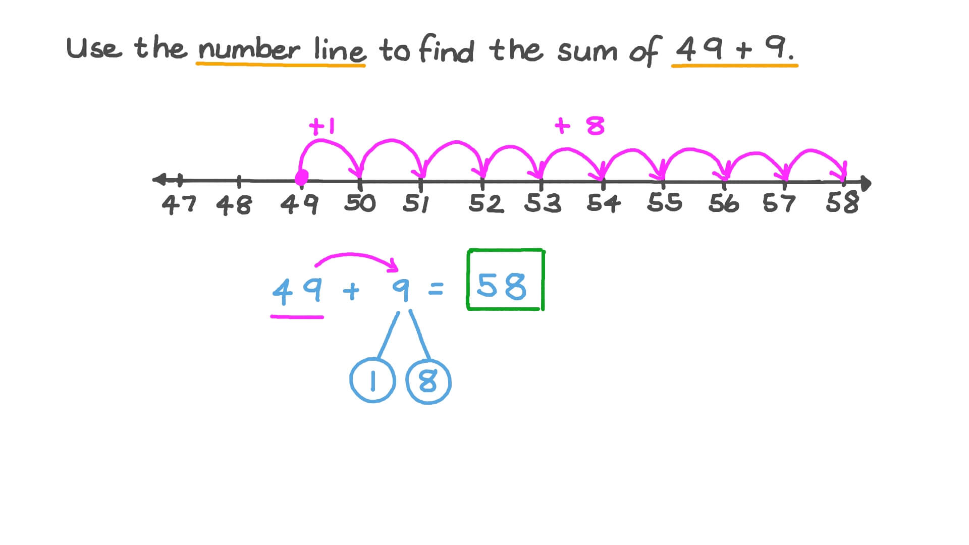 Question Video Using A Number Line To Add Within 100 Including A Two 