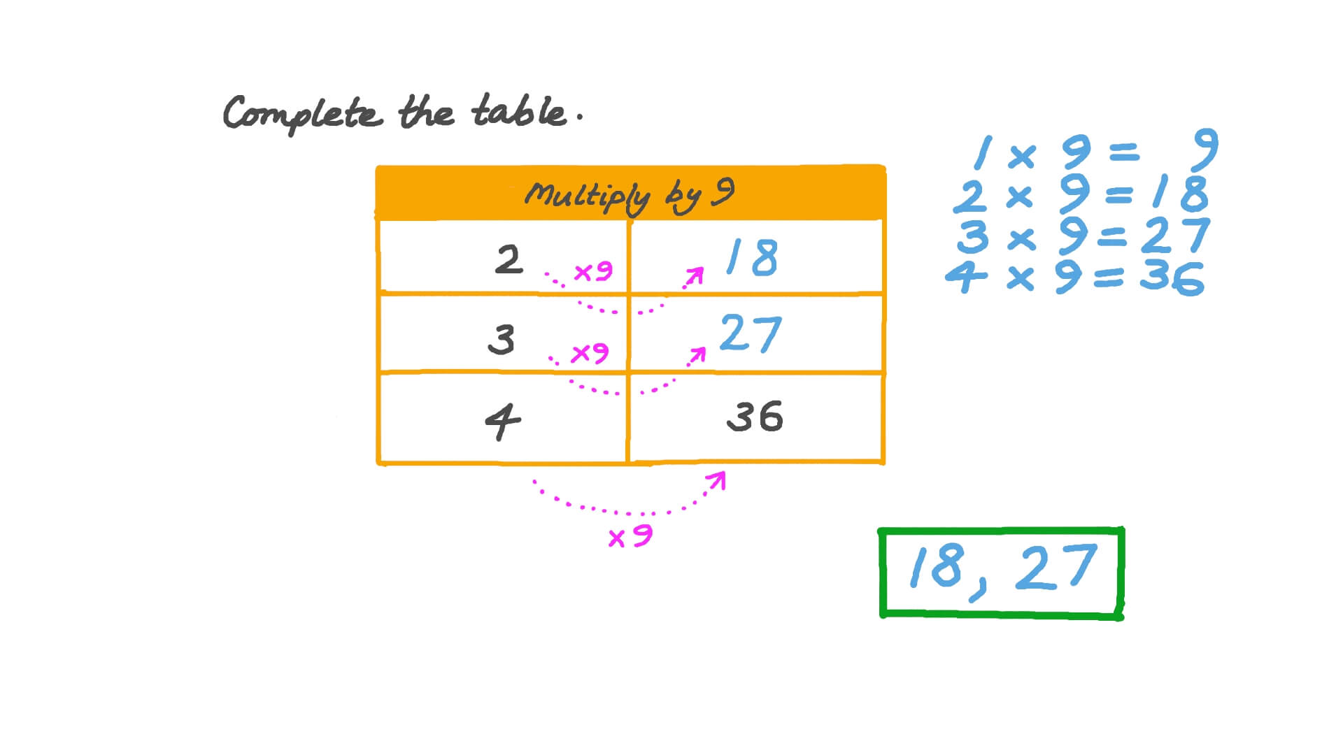 Lesson Playlist | Nagwa
