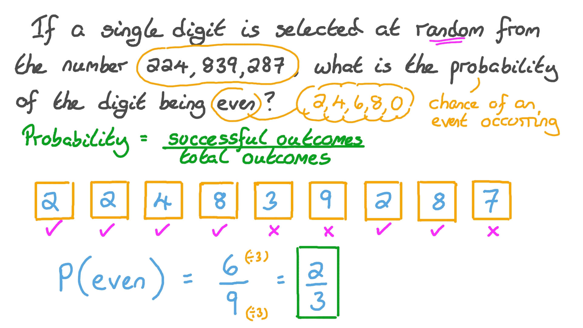 Question Video: Determining the Probability of an Event | Nagwa