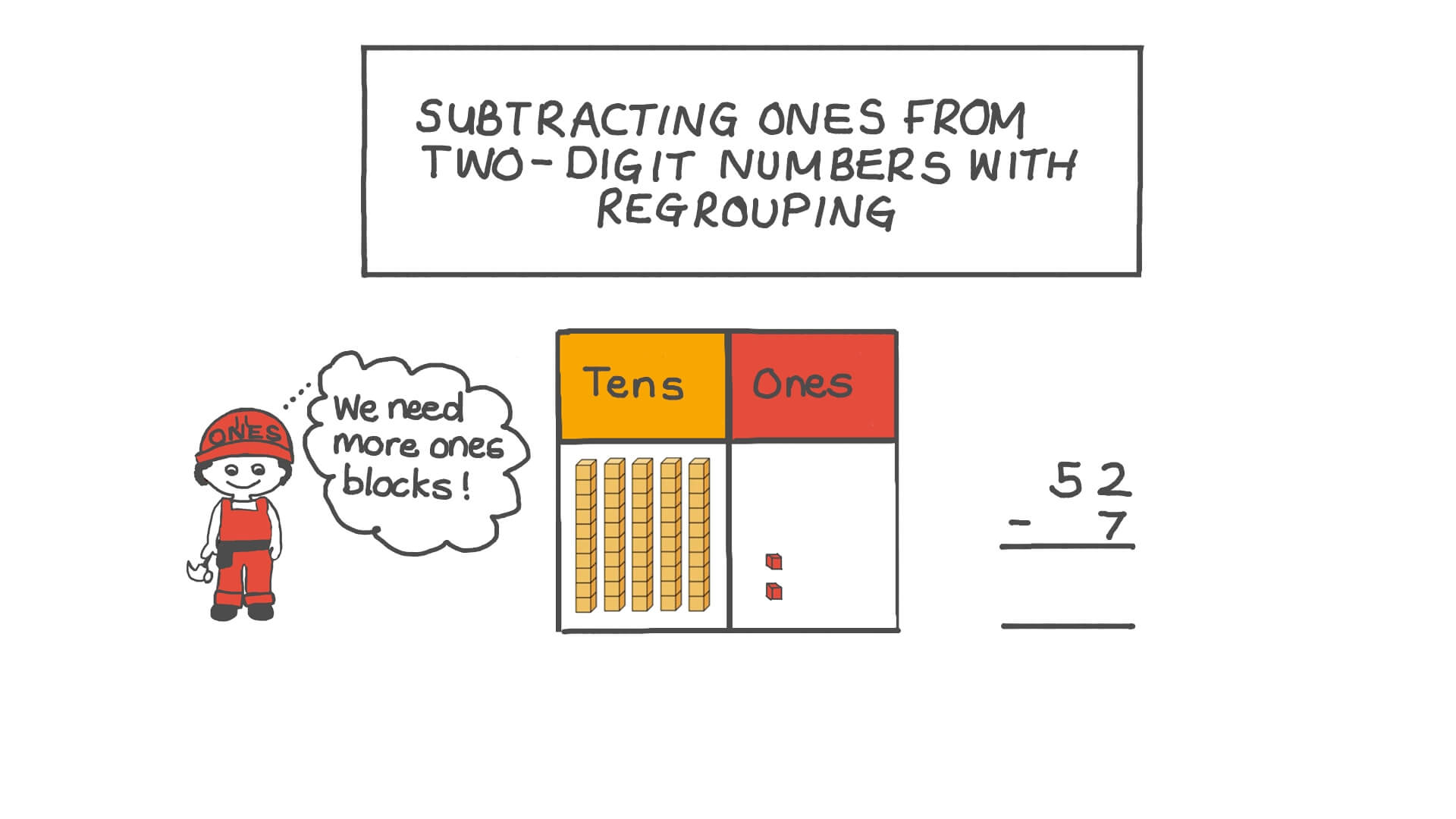 Lesson Video Subtracting Two Digit Numbers With Regrouping Nagwa