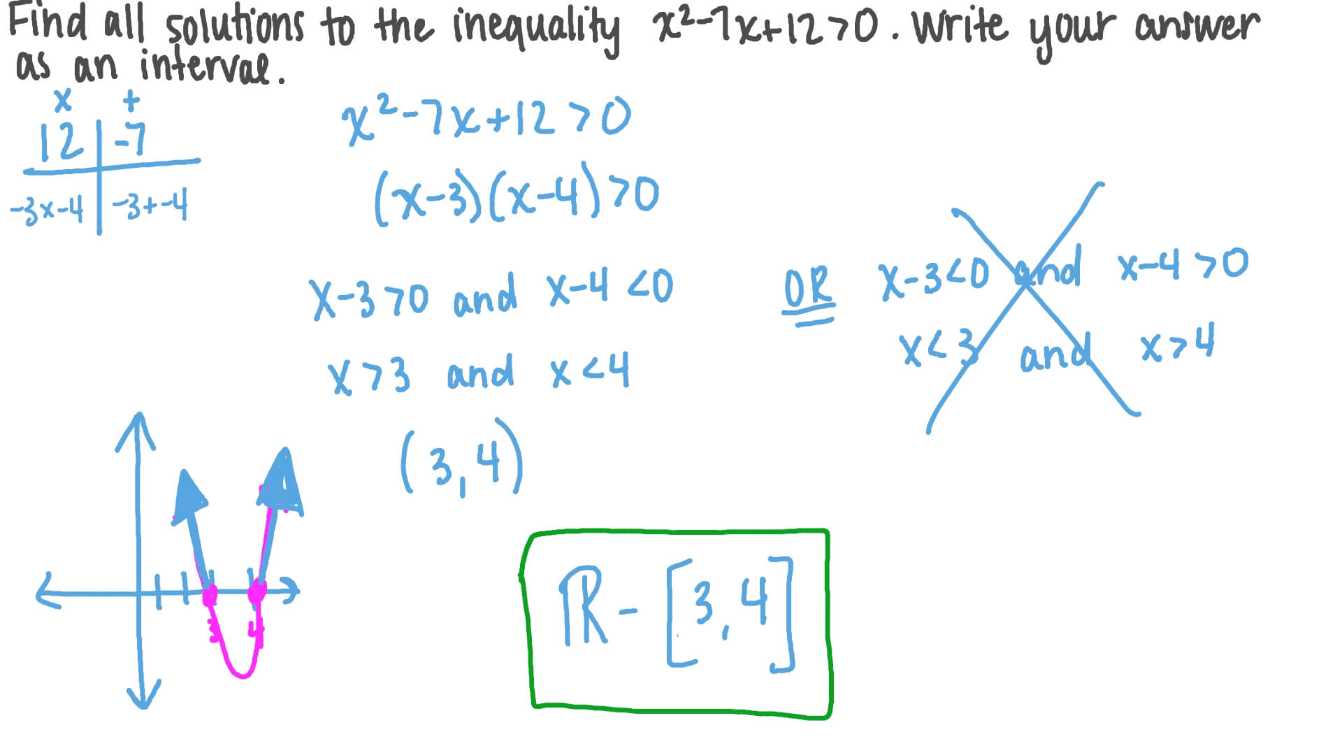 Question Video Solving Quadratic Inequalities In One Variable Nagwa