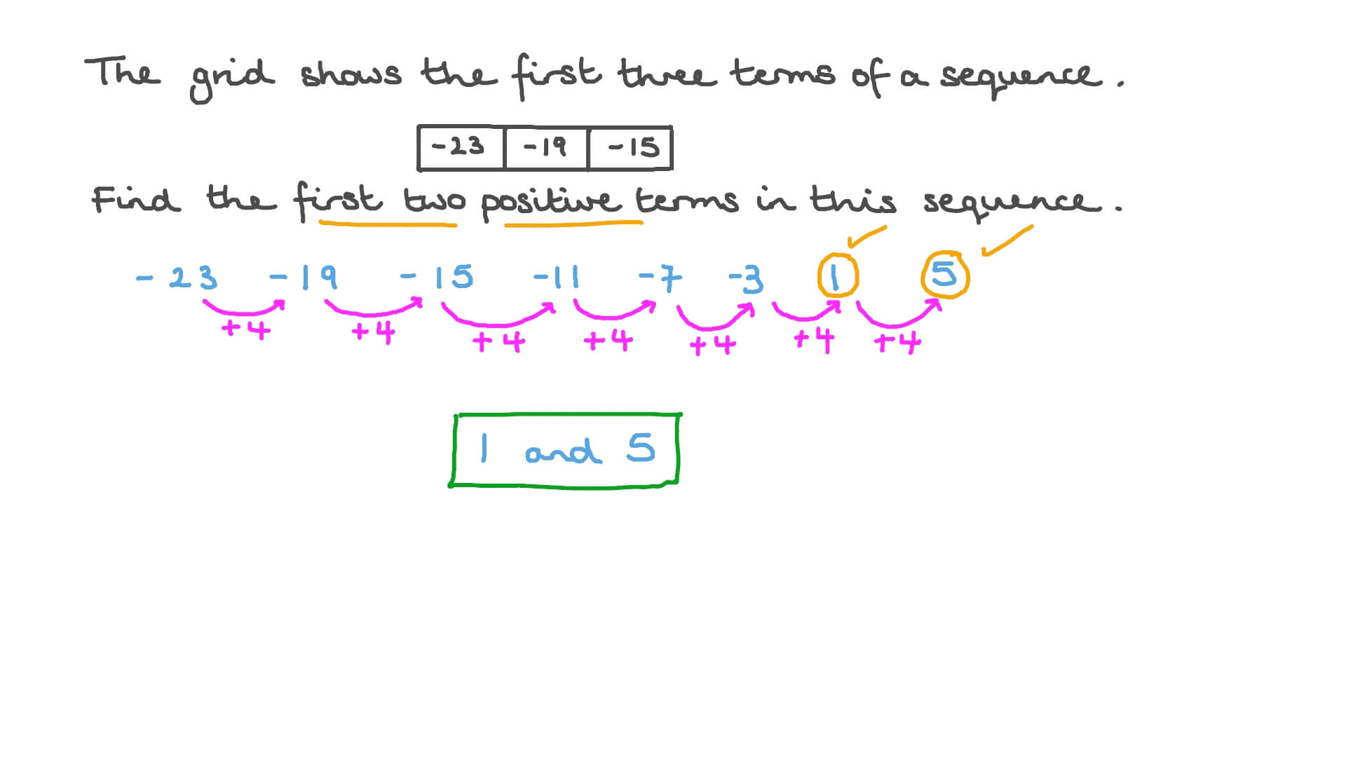Video: GCSE Mathematics Foundation Tier Pack 4 • Paper 2 • Question 17 ...