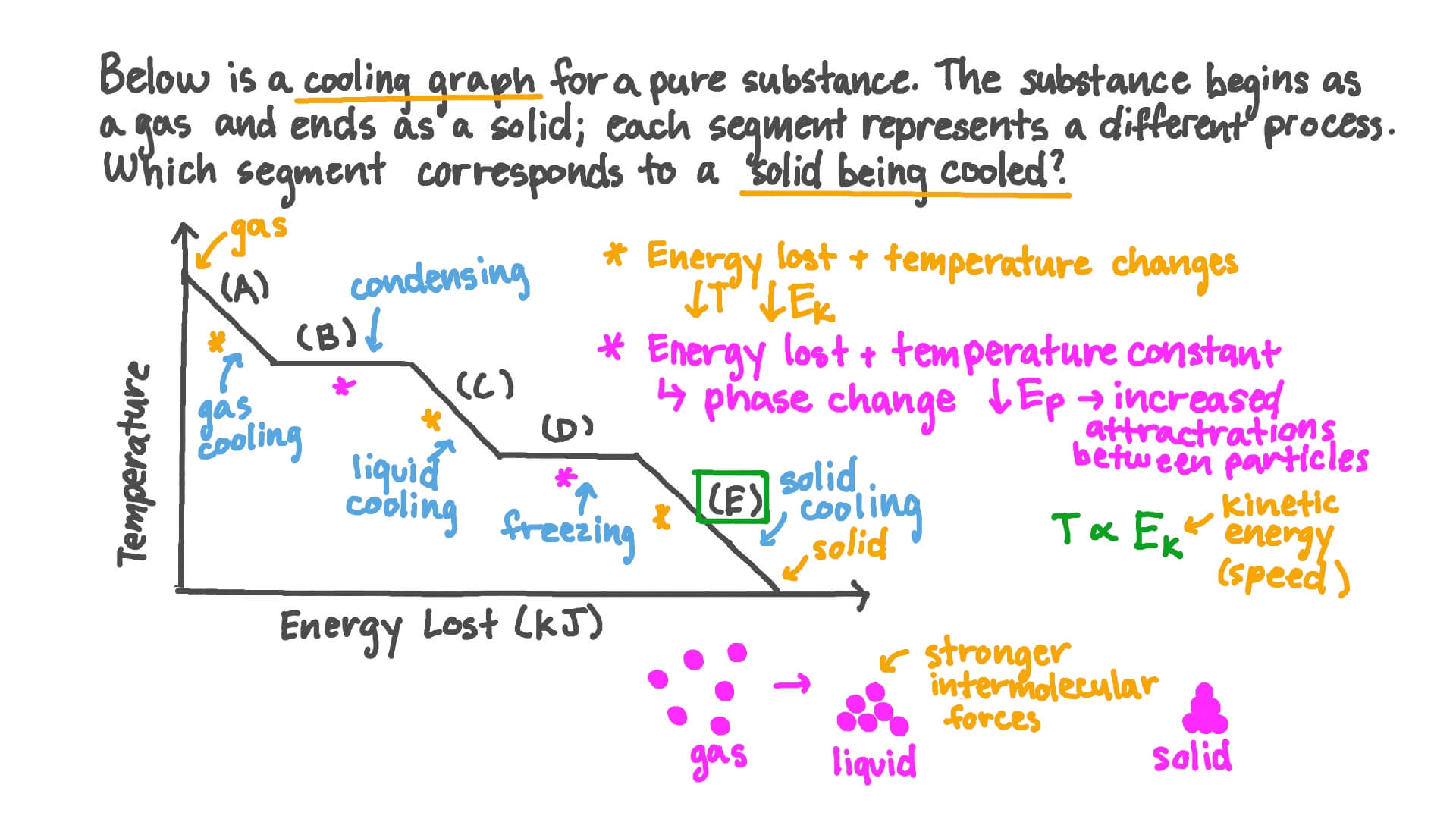 Video: Selecting the Portion of a Cooling Graph Corresponding to a ...