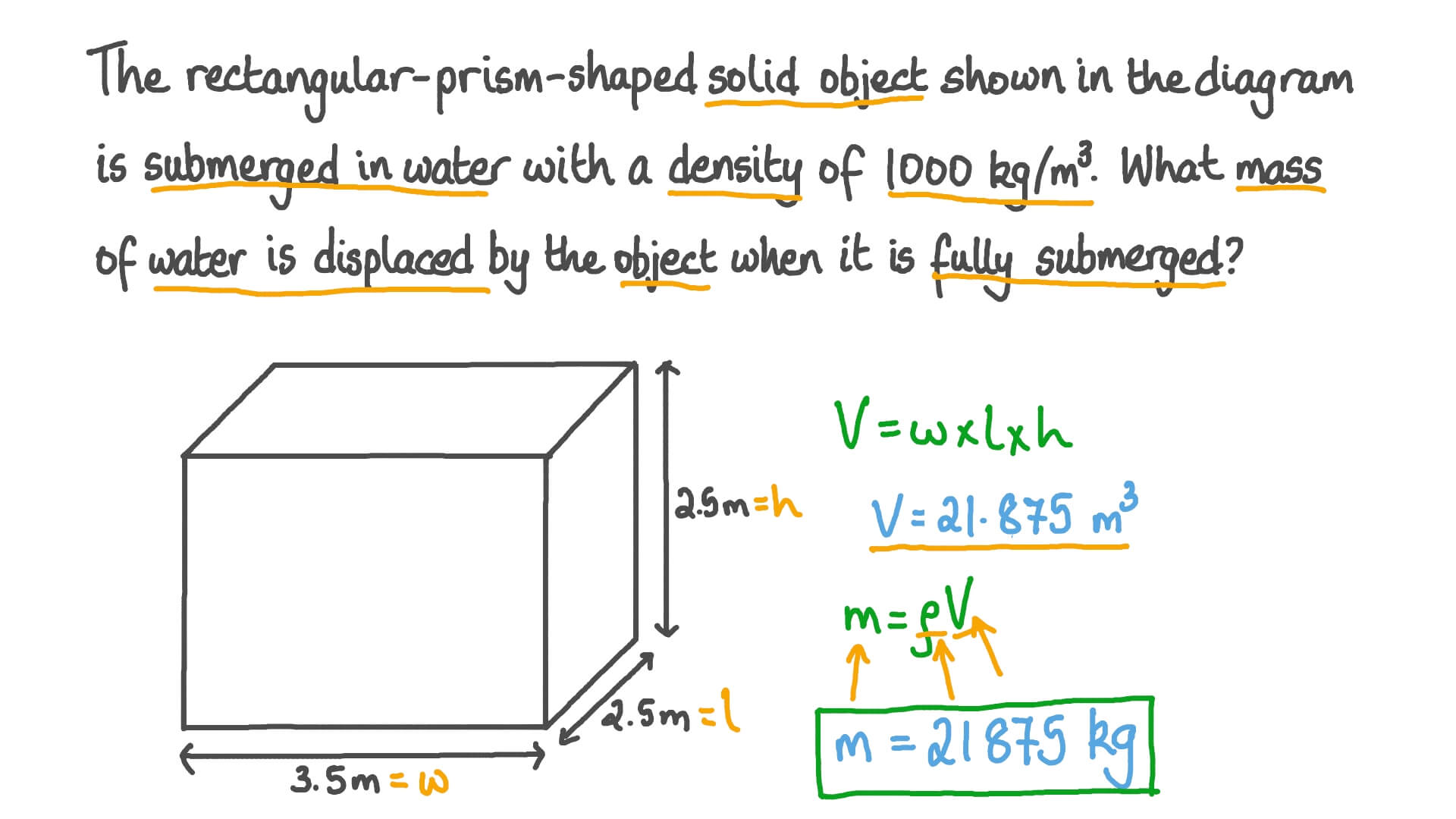 ion Video Calculating The Mass Of Fluid Displaced By A 