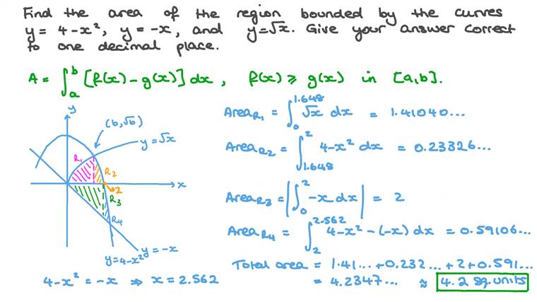 Lesson: Area between Curves | Nagwa