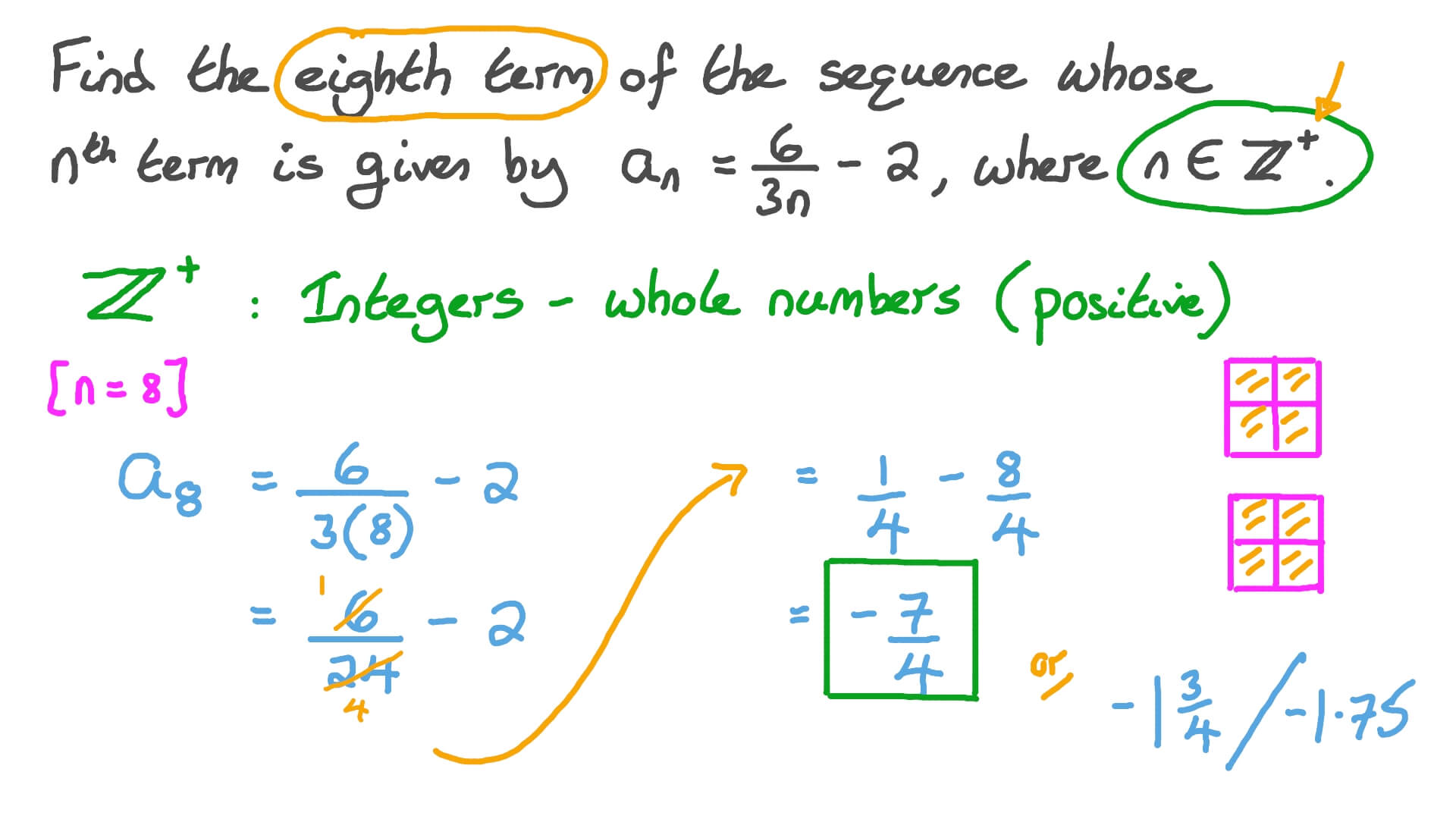 ion Video Finding The Value Of A Term In A Sequence Given The 