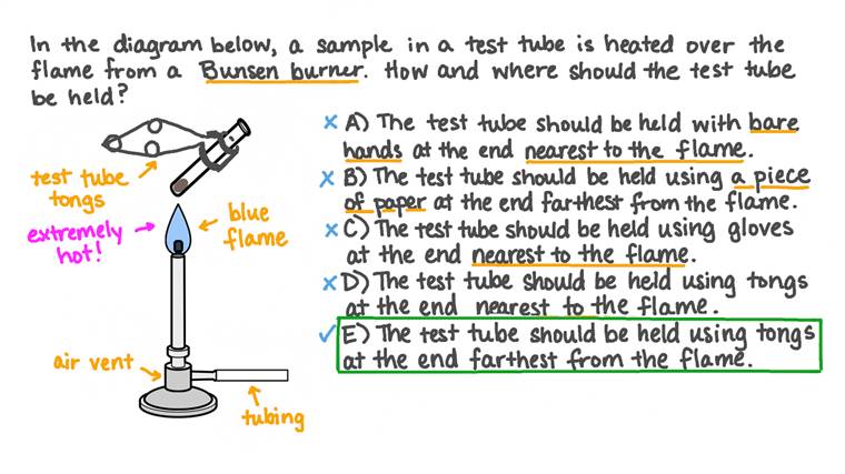 Bunsen Burner Test Tube