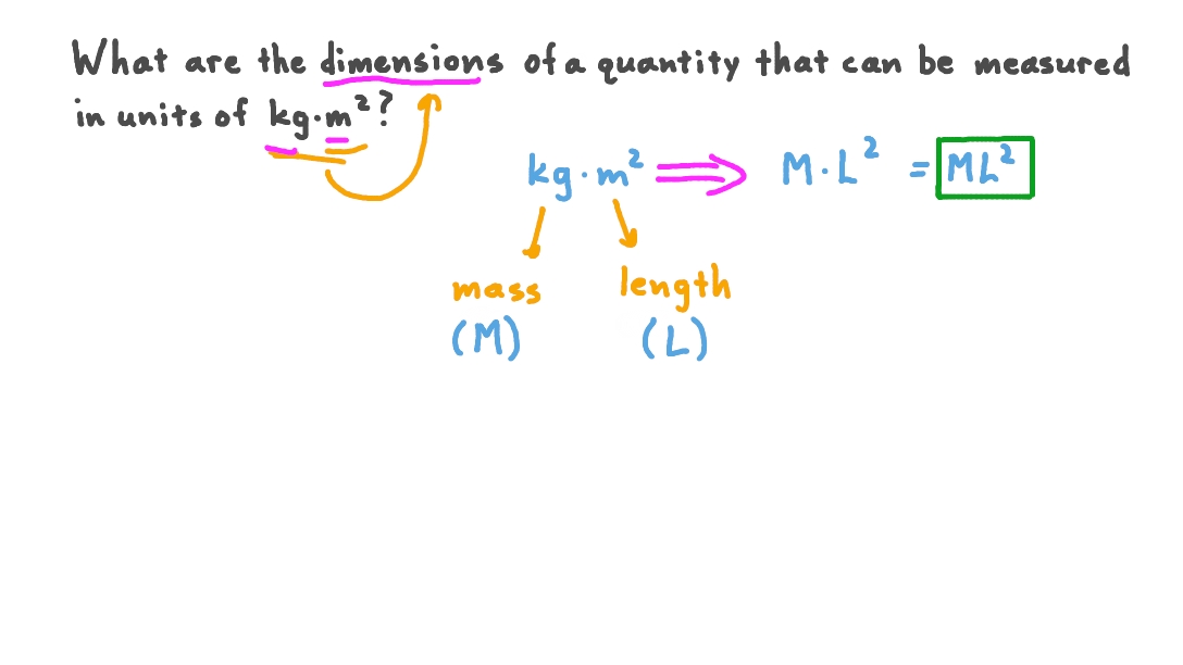 Question Video: Finding the Dimensions of a Quantity Measured in ...