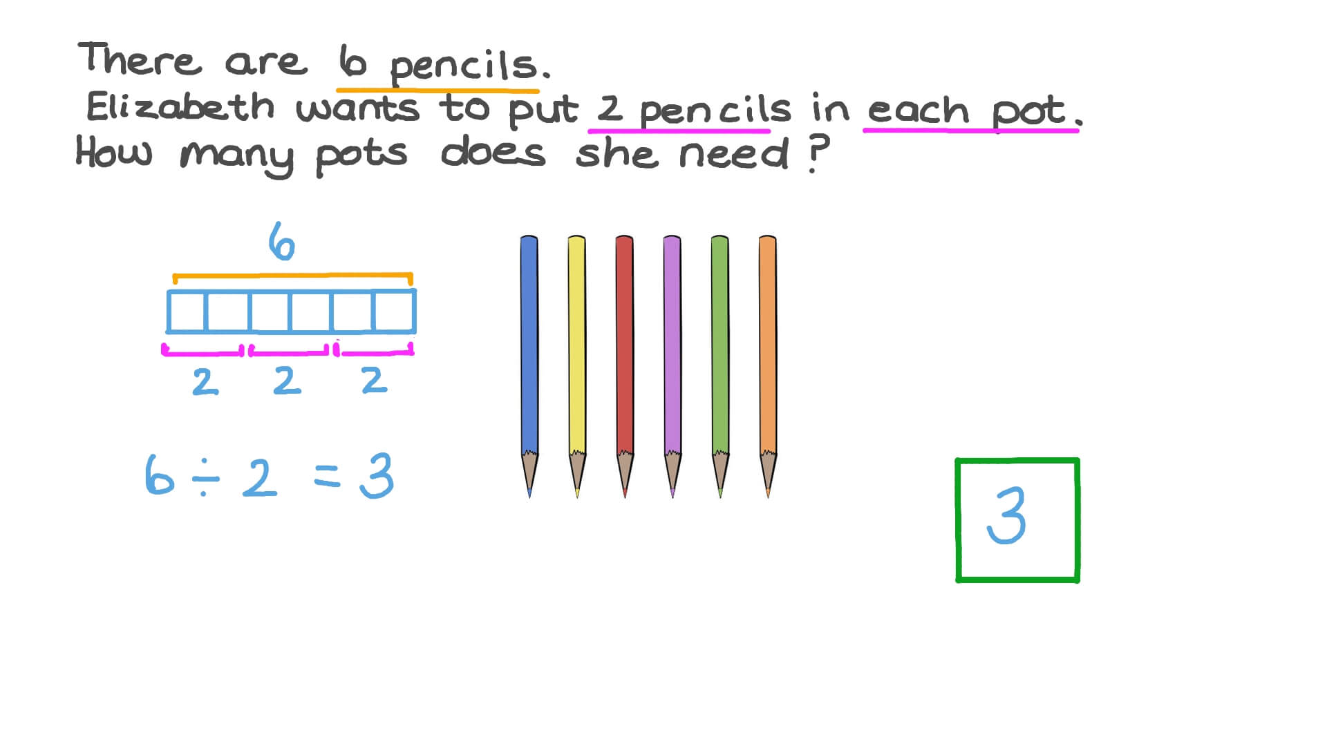 question-video-dividing-to-find-the-number-of-equal-groups-nagwa