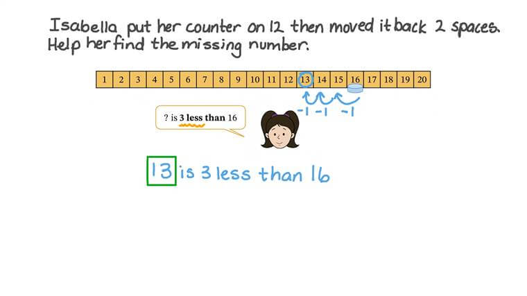 Lesson: Subtracting by Counting Back: Numbers up to 20 | Nagwa