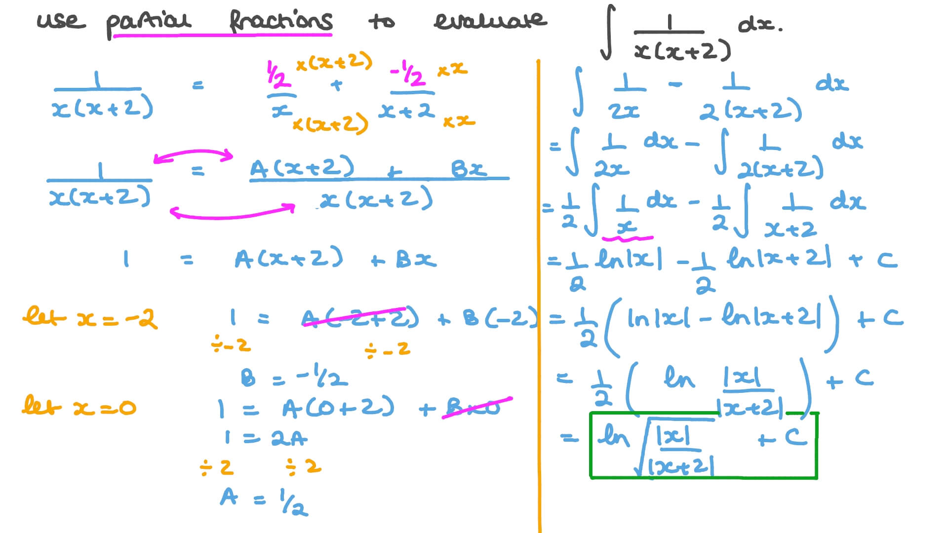 ion Video Integration Of Rational Functions By Partial Fractions Nagwa